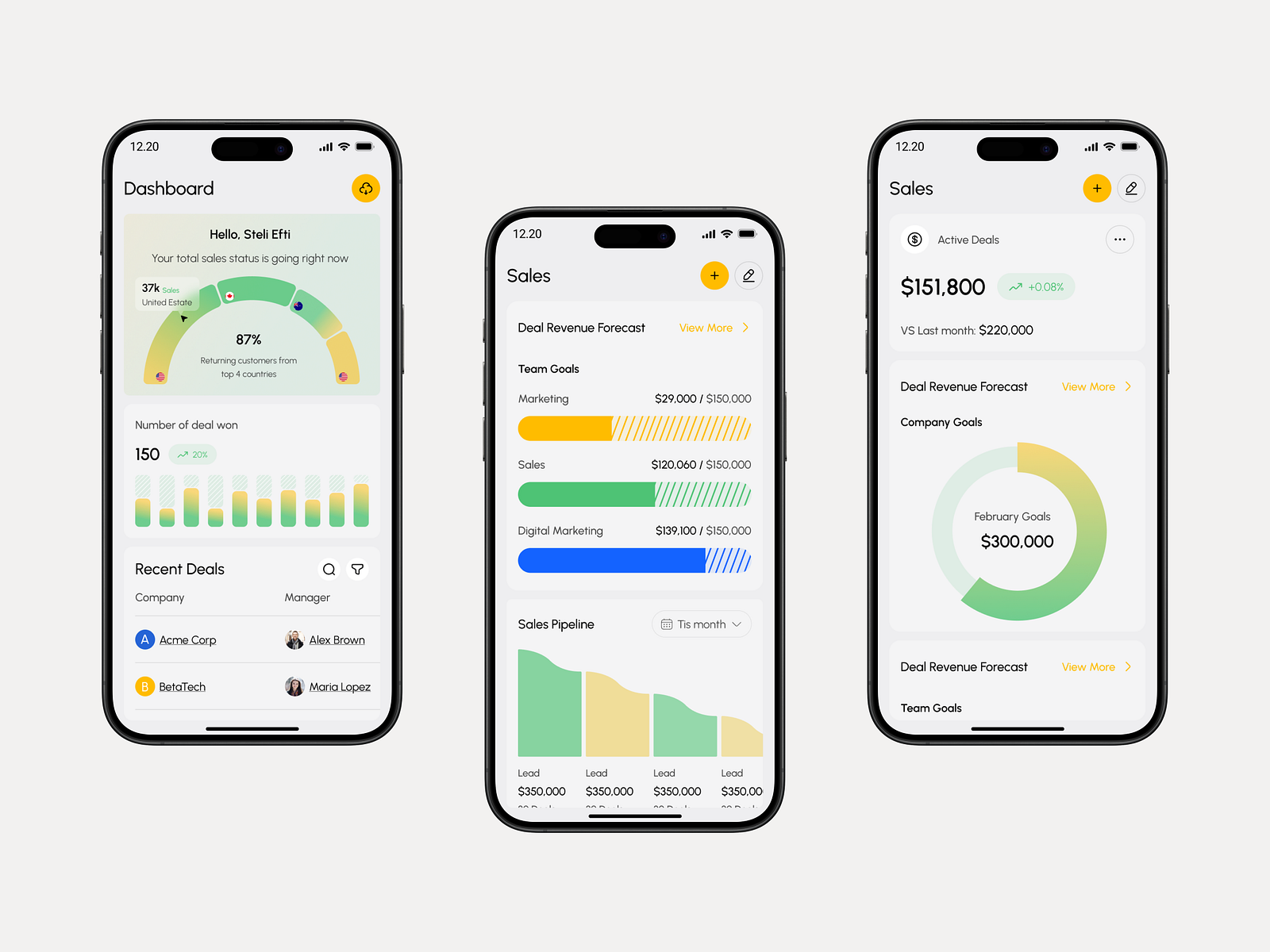 Sales Dashboard Mobile App – CRM Analytics UI/UX by Riazul Islam on Dribbble
