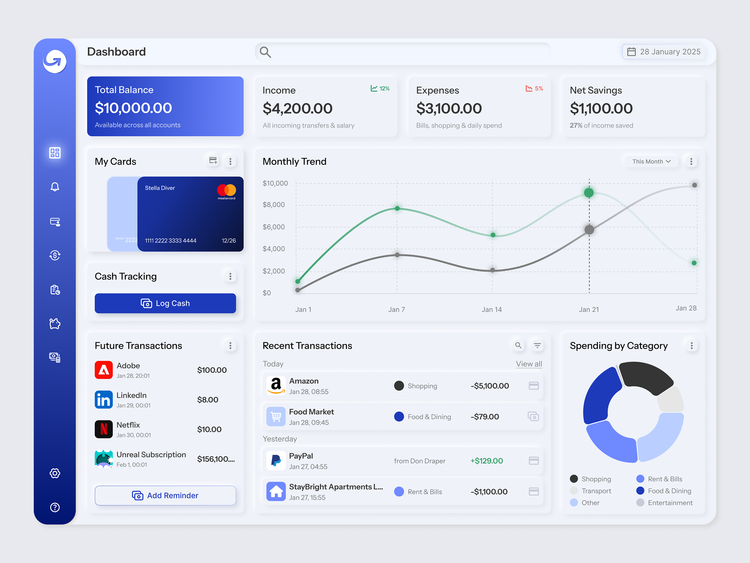 Personal Finance Dashboard UI by Inna Ruda on Dribbble