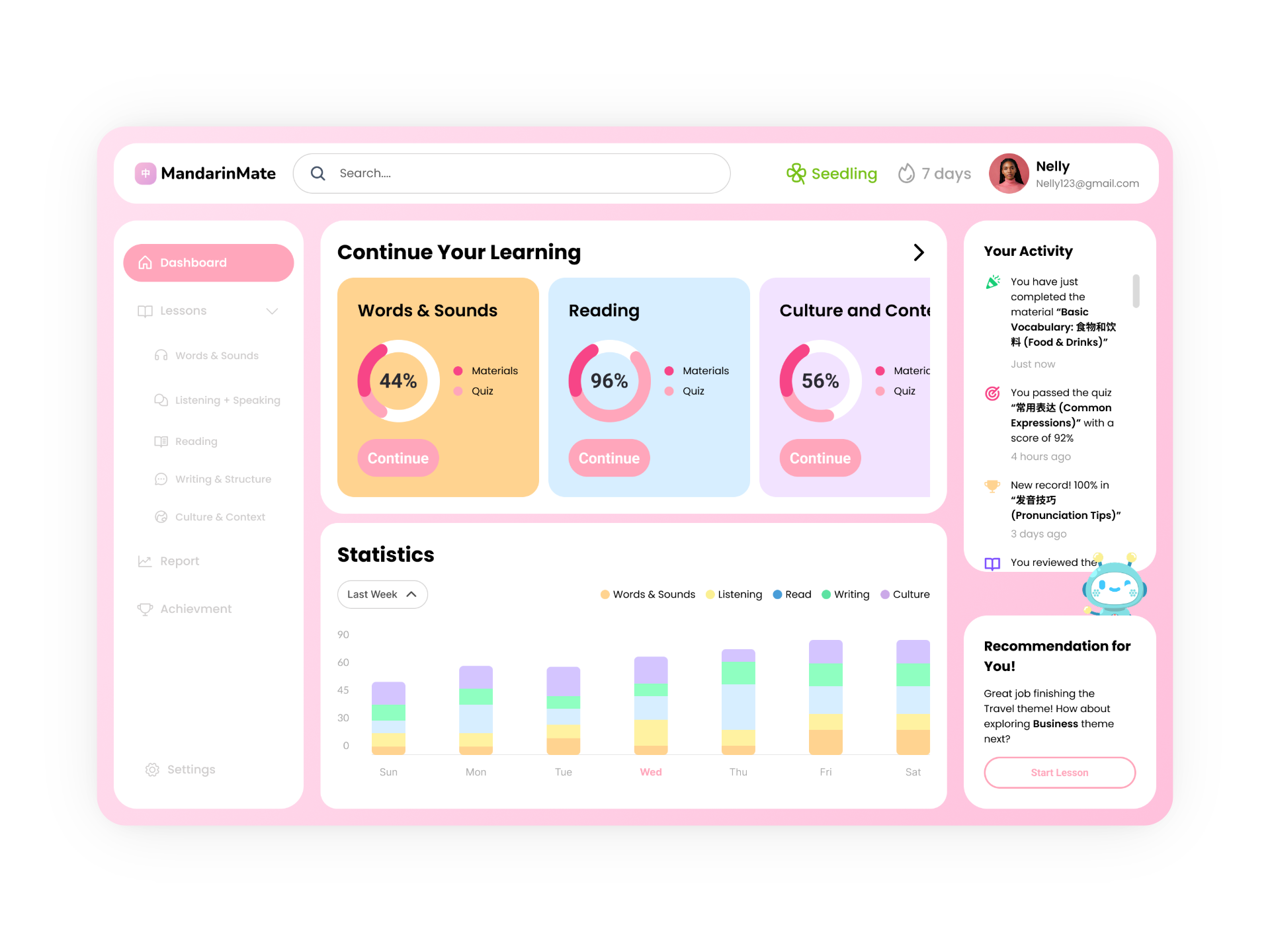 Mandarin Learning Dashboard by Dheivani Senjadipa on Dribbble