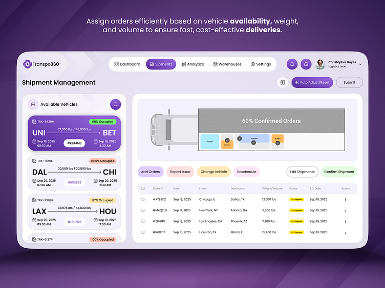 Transpo360° – Modern Shipment Dashboard by MQoS UI/UX for MQOS-UI on ...