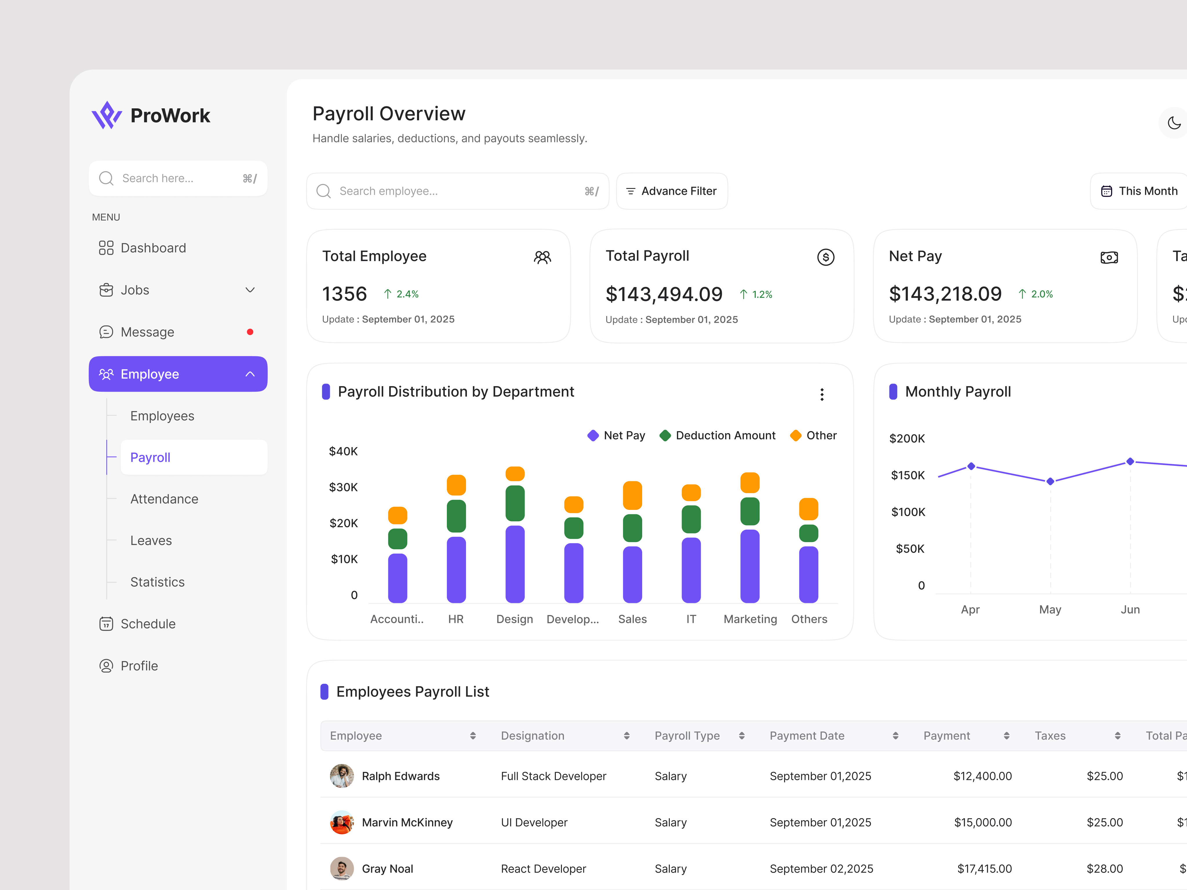 ProWork – Modern SaaS Employee Payroll Overview Dashboard by ProLance ...