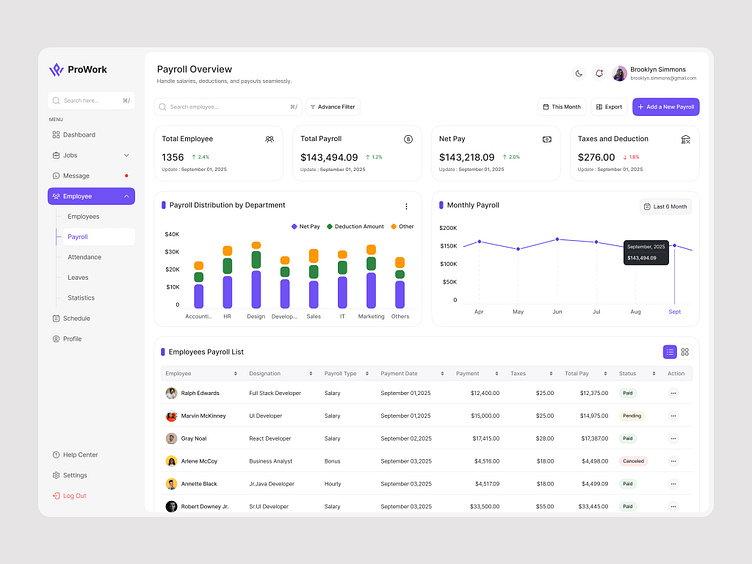 ProWork – Modern SaaS Employee Payroll Overview Dashboard by ProLance ...