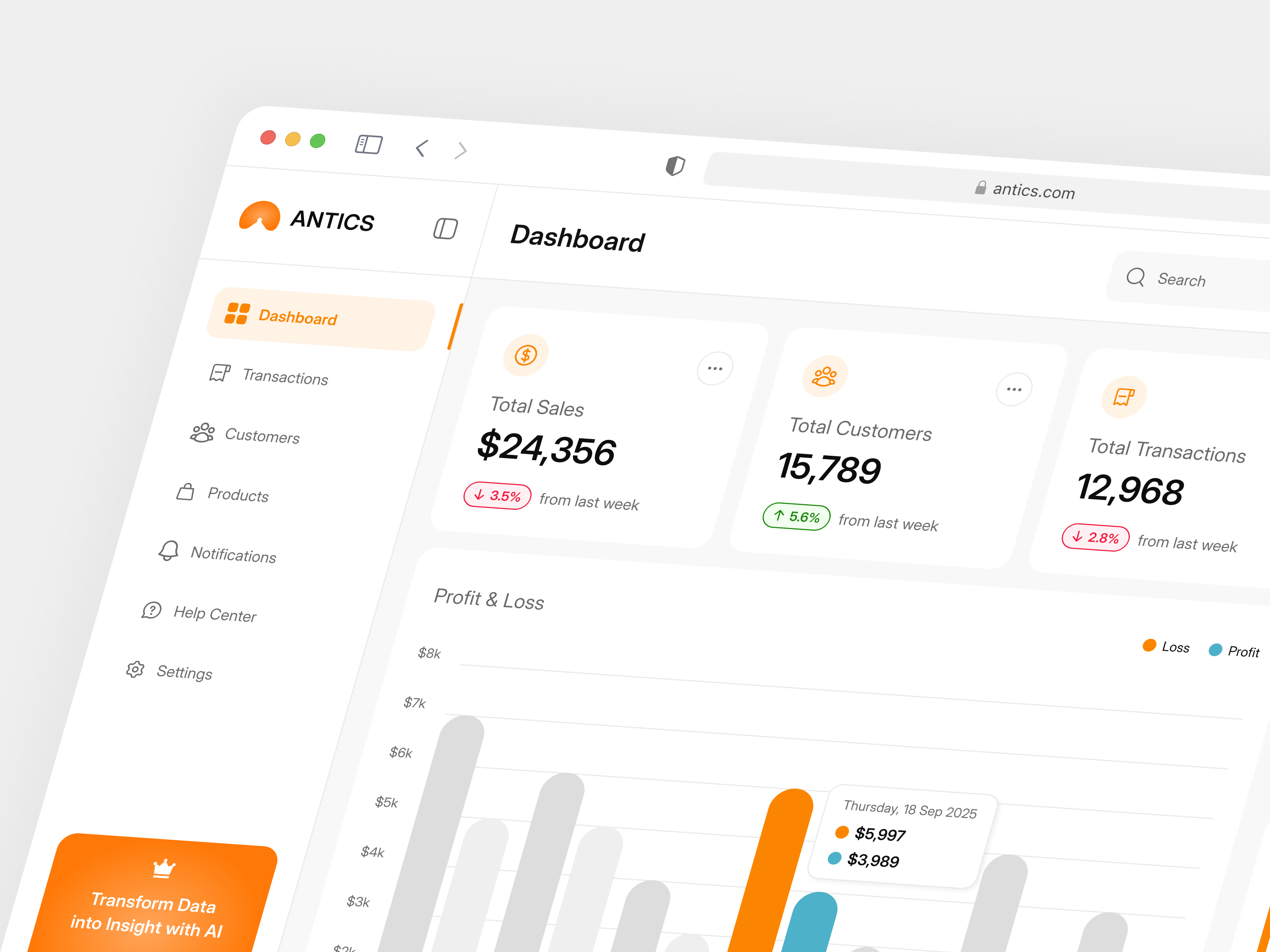 ANTICS - AI Sales Analytics Dashboard by Teja Salangka Dermawan on Dribbble