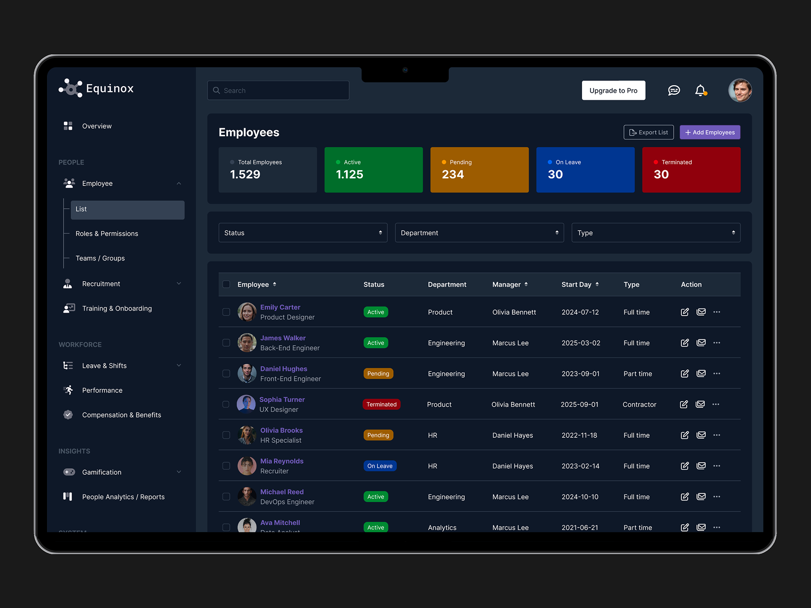 Employee Overview & Details (Modern HR Dashboard) by Alper Halıcı on ...