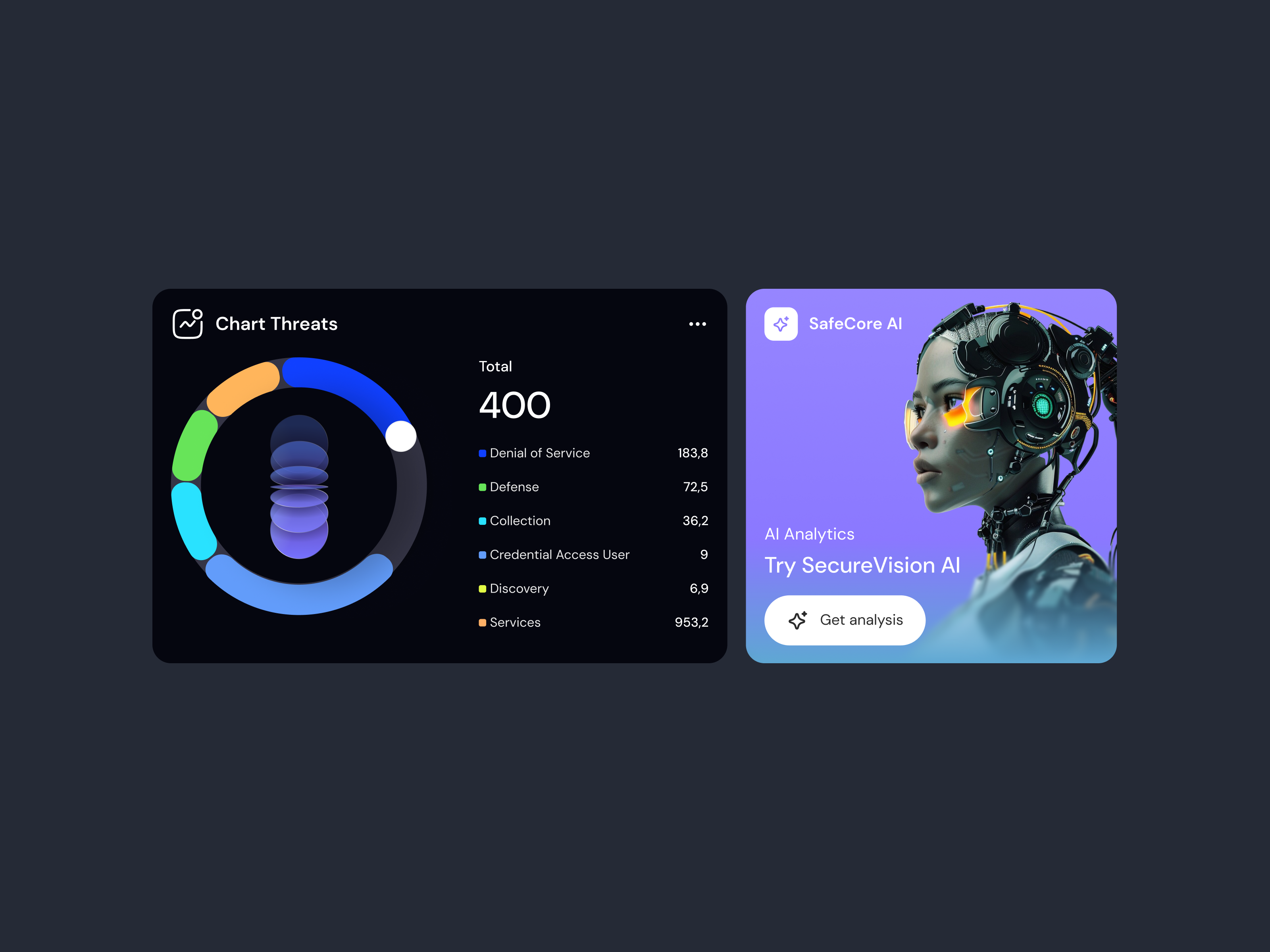 SafeCore - Cyber Security Dashboard by Ujjol🌟 for Jumatechs on Dribbble