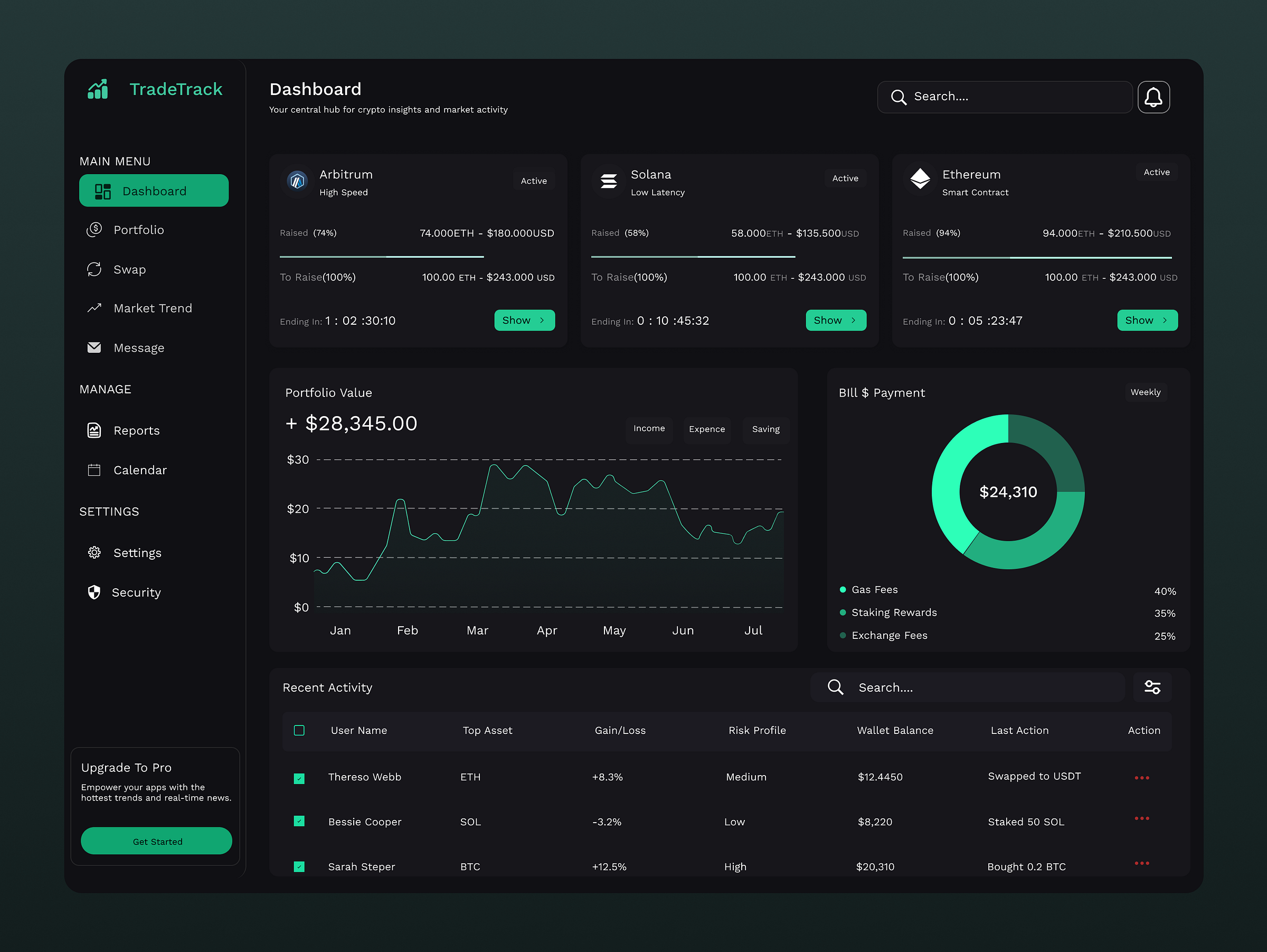 Admin Dashboard UI by M. Ali on Dribbble