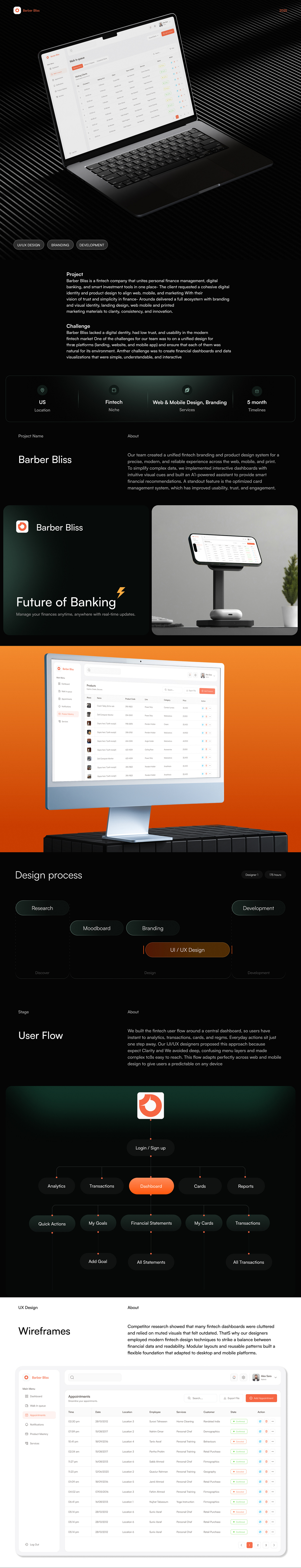 Barber Bliss Dashboard Design by Rajon UIX🔥 on Dribbble