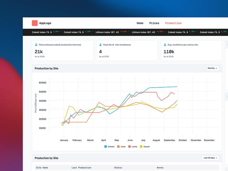 Mining Dashboard by Ogundipe Ayodeji on Dribbble