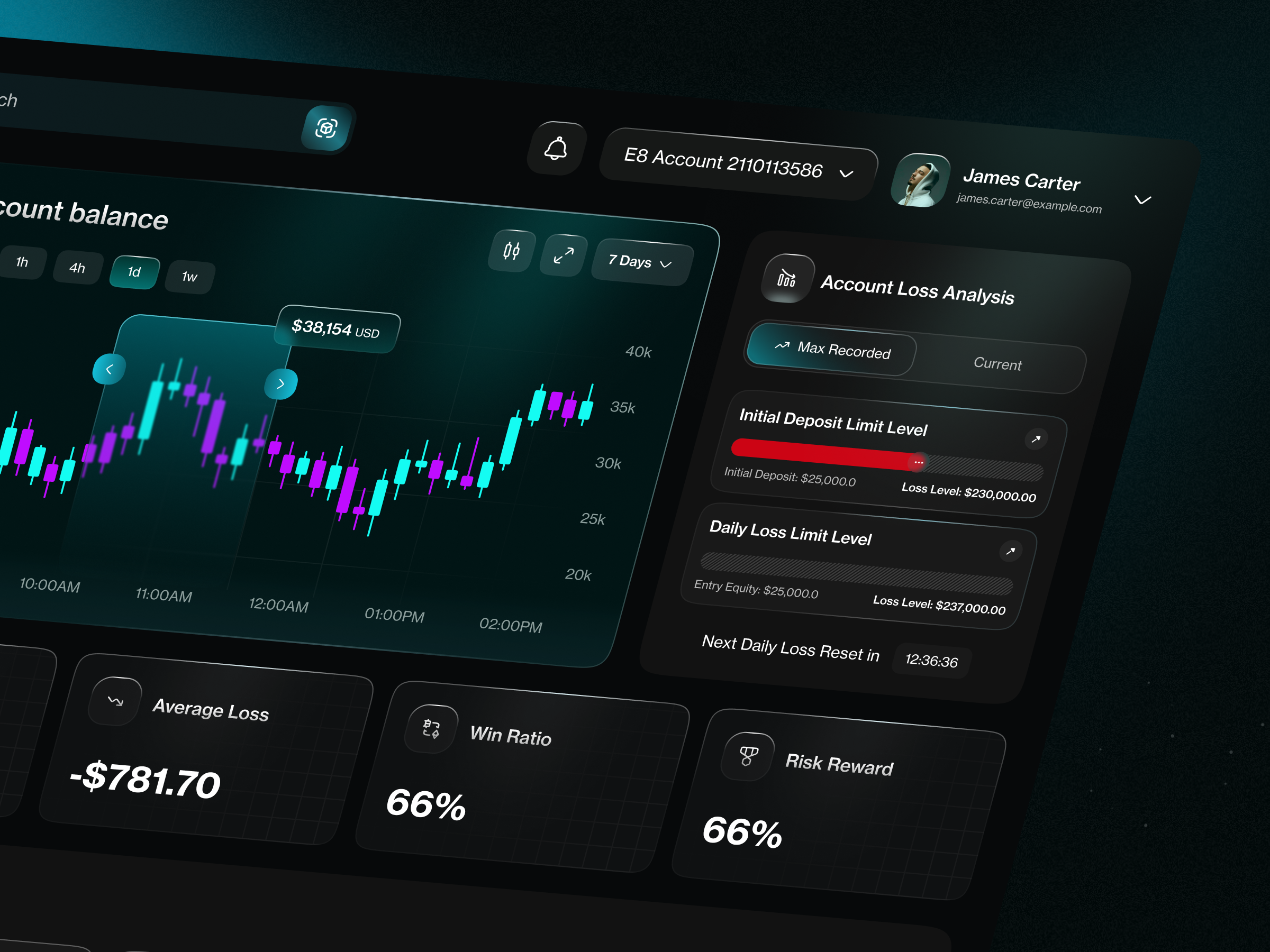 Forex & Crypto Prop Firm Dashboard by Md Abadul Biswas 🔥 on Dribbble