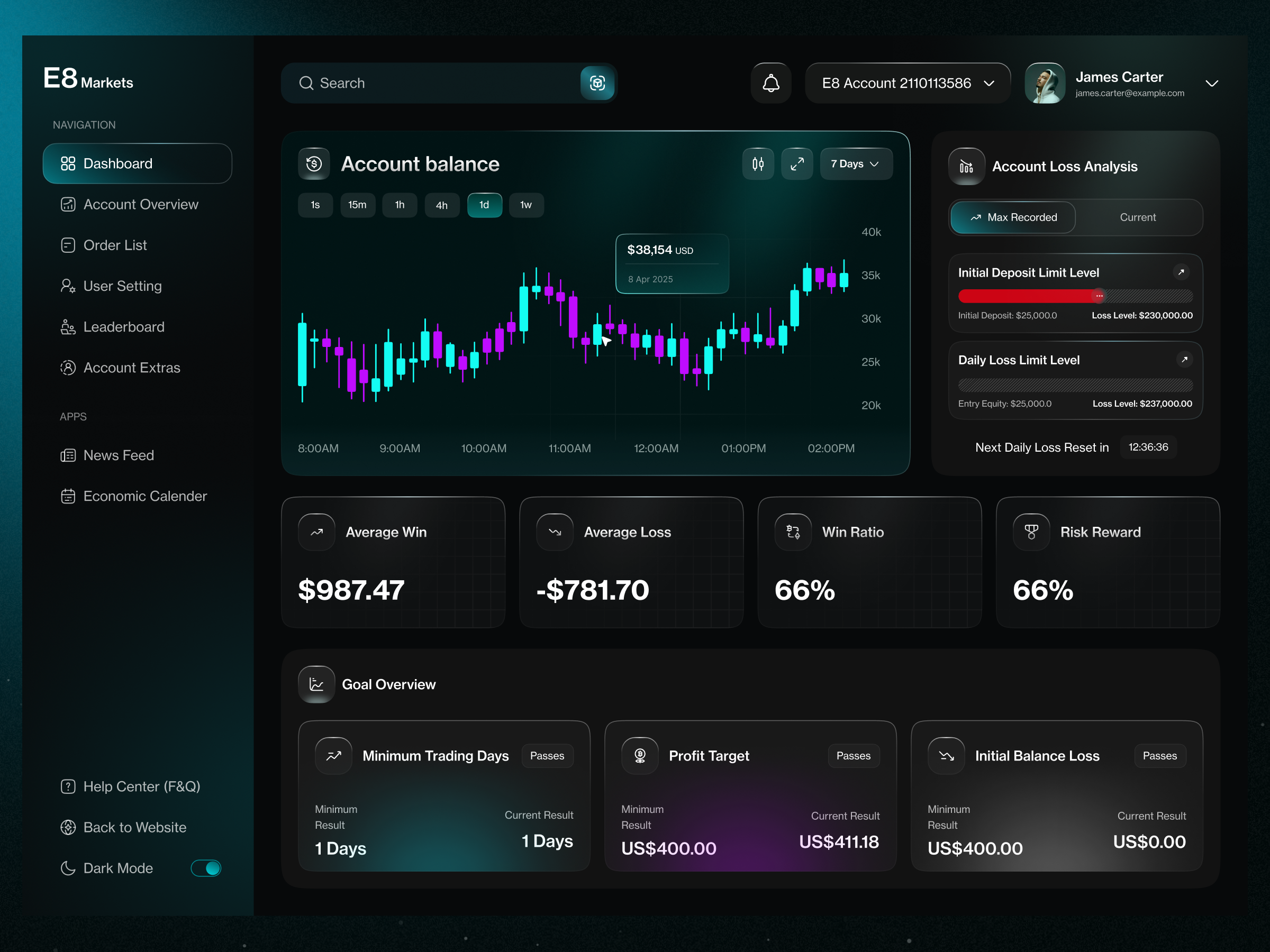 Forex & Crypto Prop Firm Dashboard by Md Abadul Biswas 🔥 on Dribbble