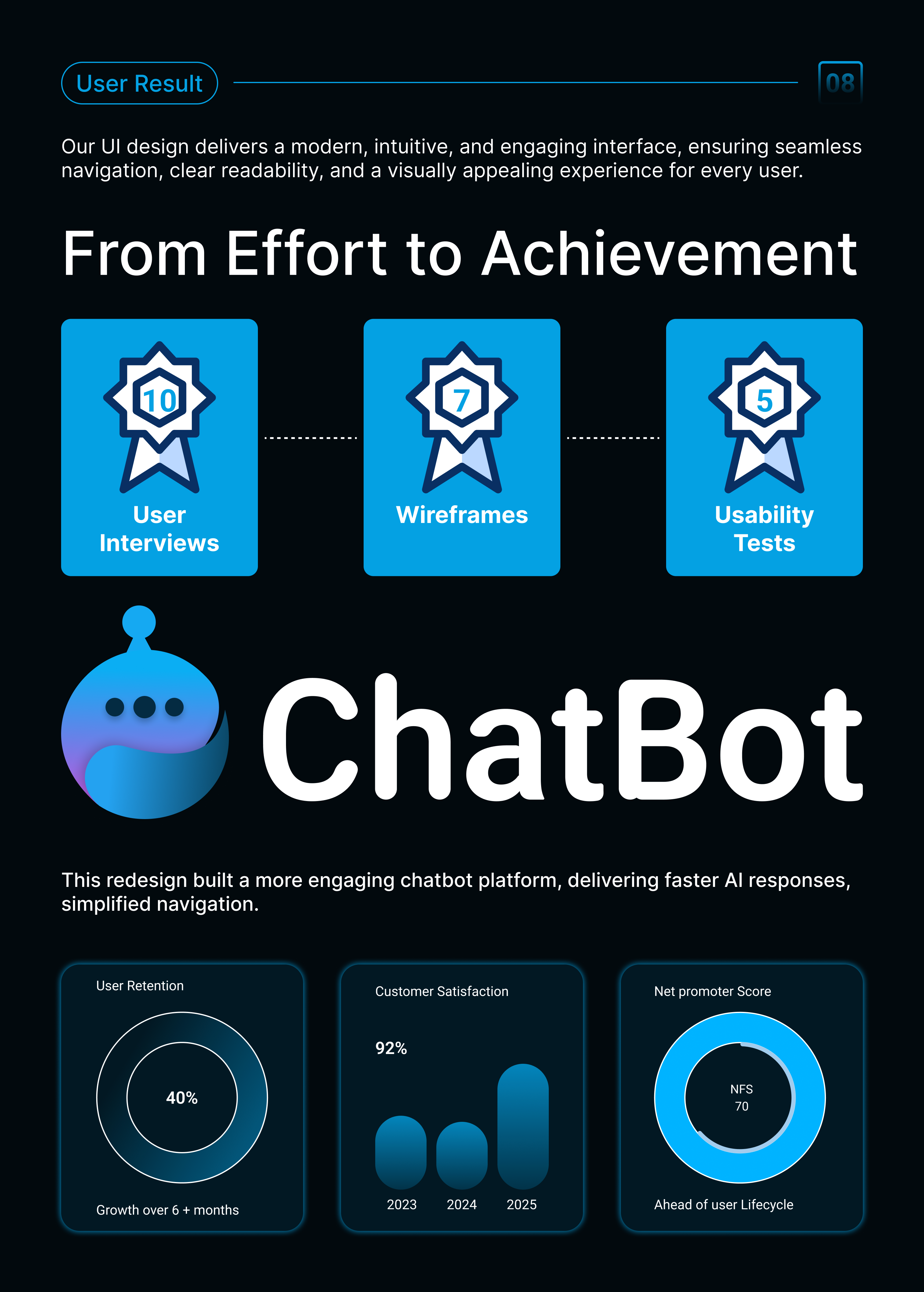 Next-Gen Ai Chatbot Website UI/UX Design by Mehedi hasan on Dribbble