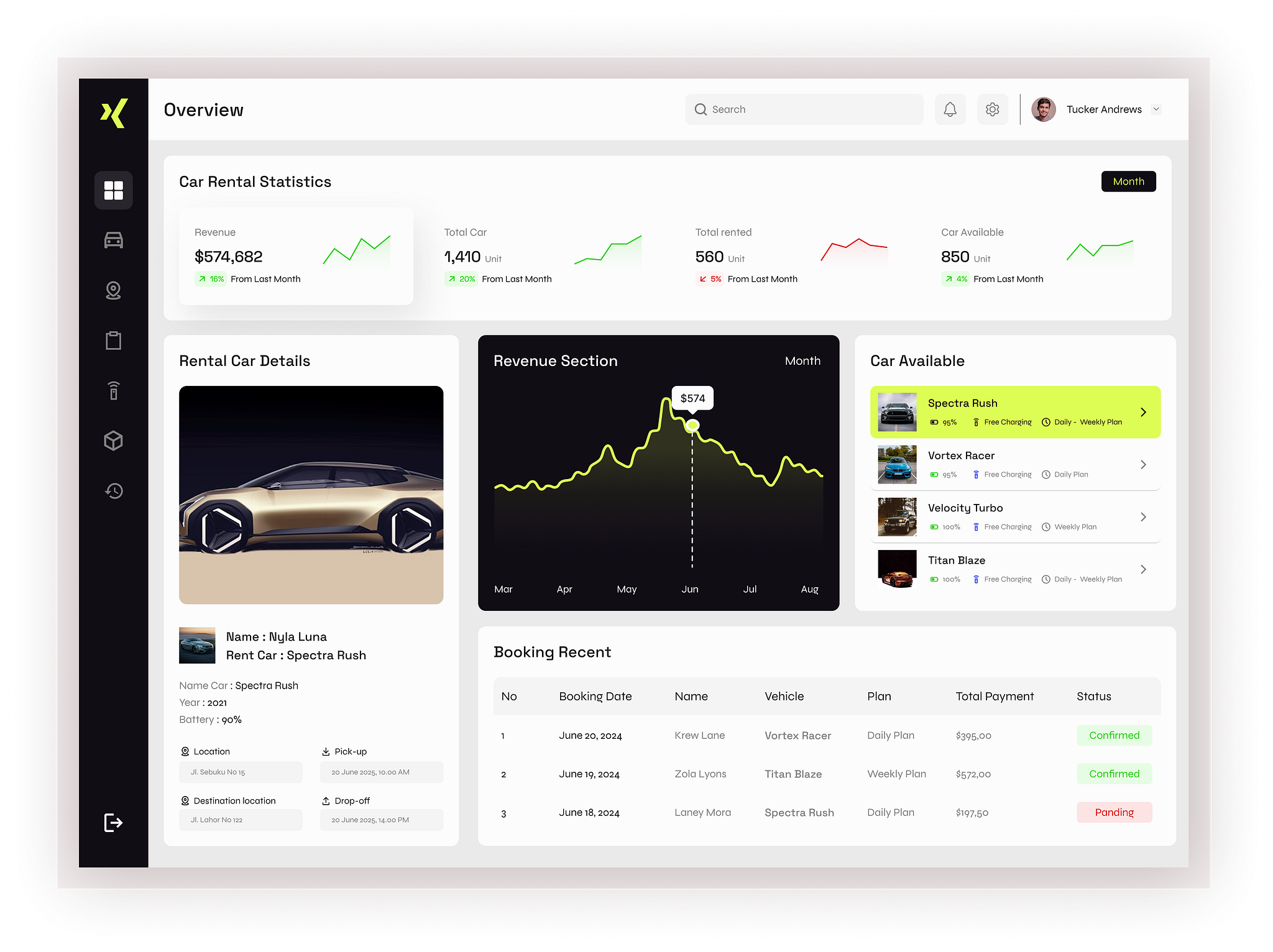 VoltDash – Modern Electric Car Dashboard UI by Nexila.agency on Dribbble