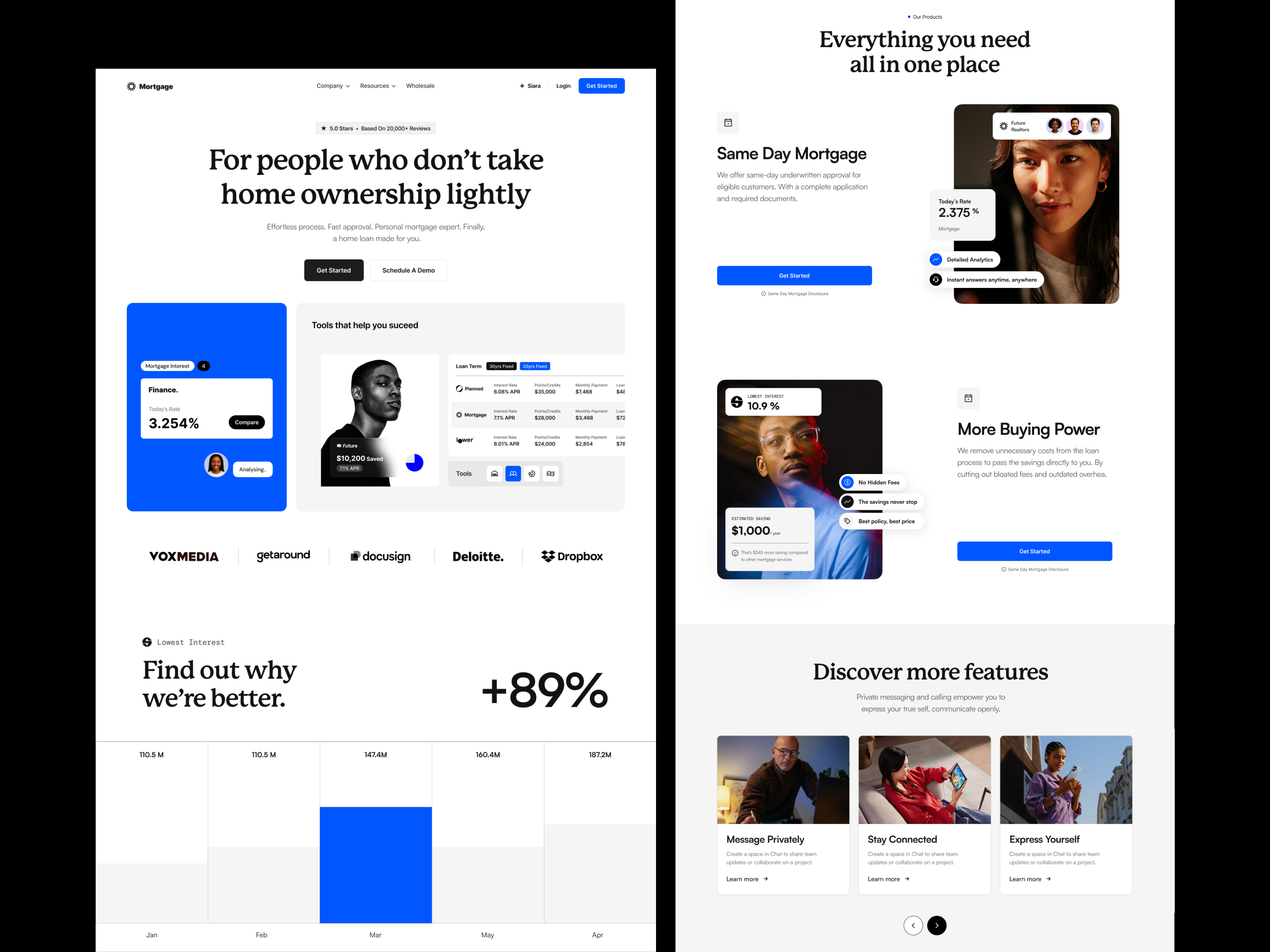 Dstudio Agency | Dribbble