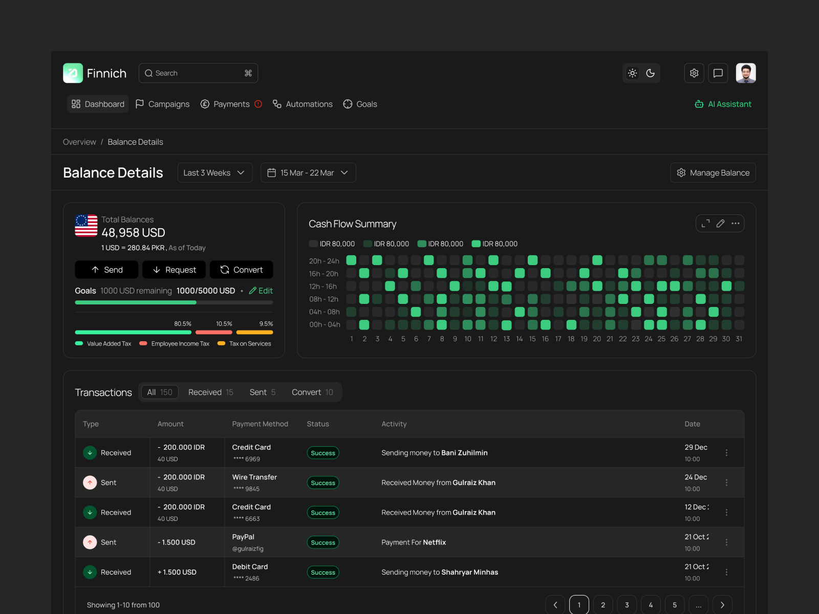 Finance Dashboard UI by Gulraiz Khan on Dribbble
