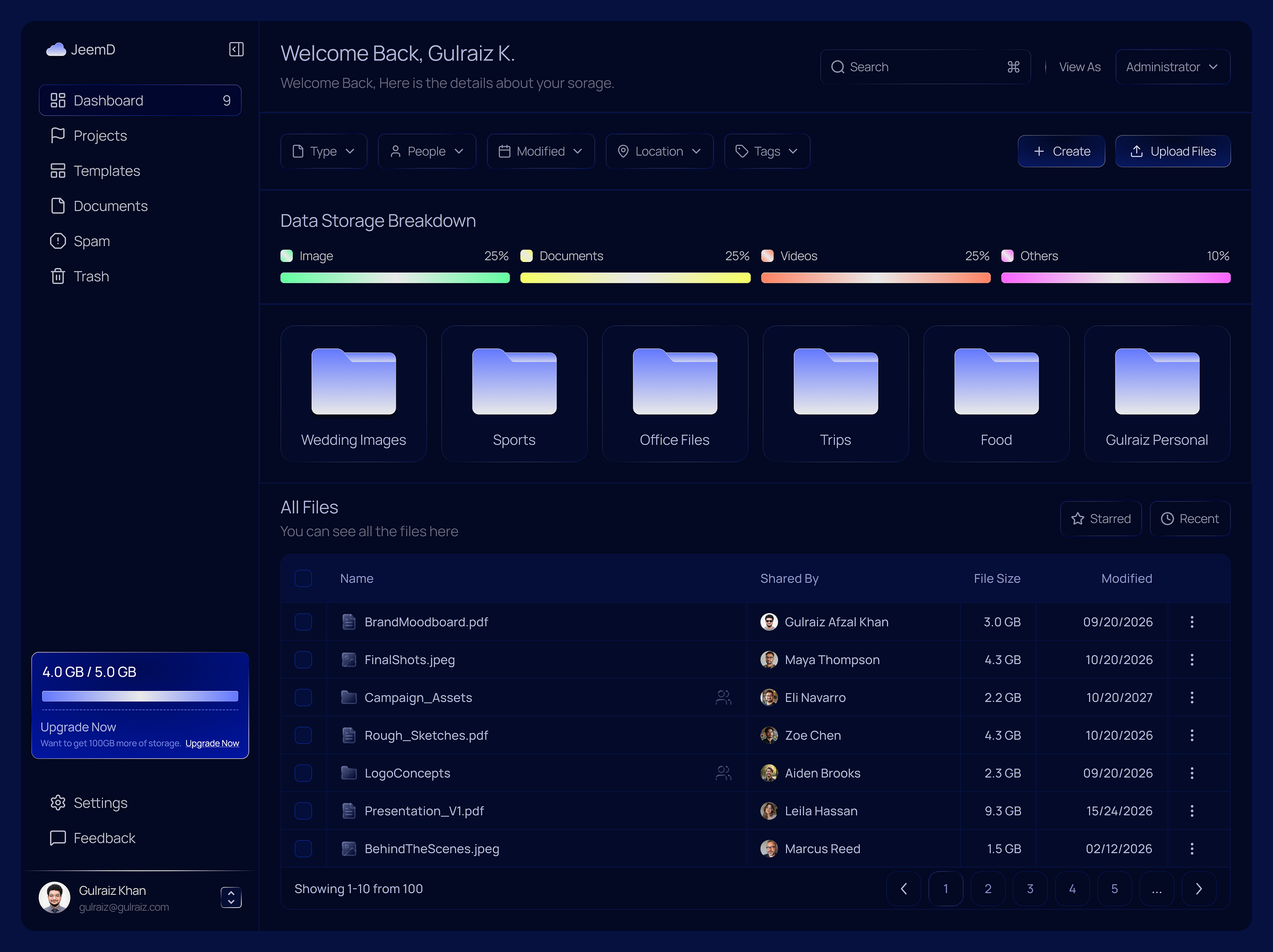 File Management Dashboard UI by Gulraiz Khan on Dribbble