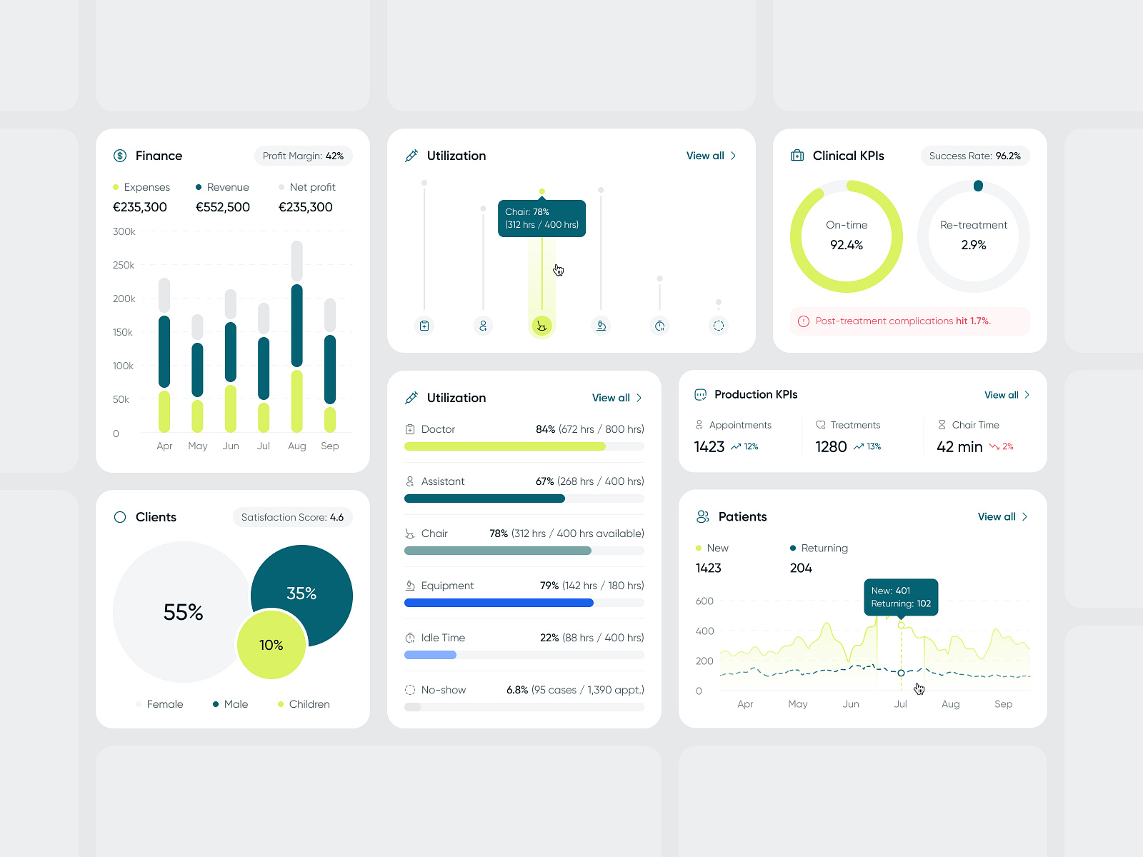 Analytics Dashboard - Chart Widgets Library by Alyona Kulish on Dribbble