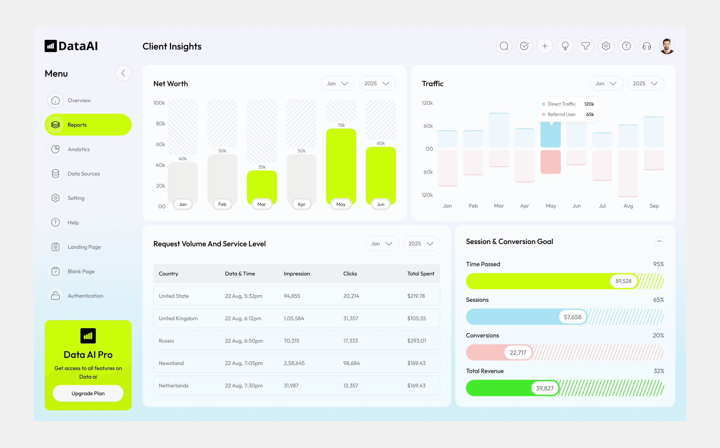 Data Analytics and Business Intelligence Platform by Riazul Islam on ...