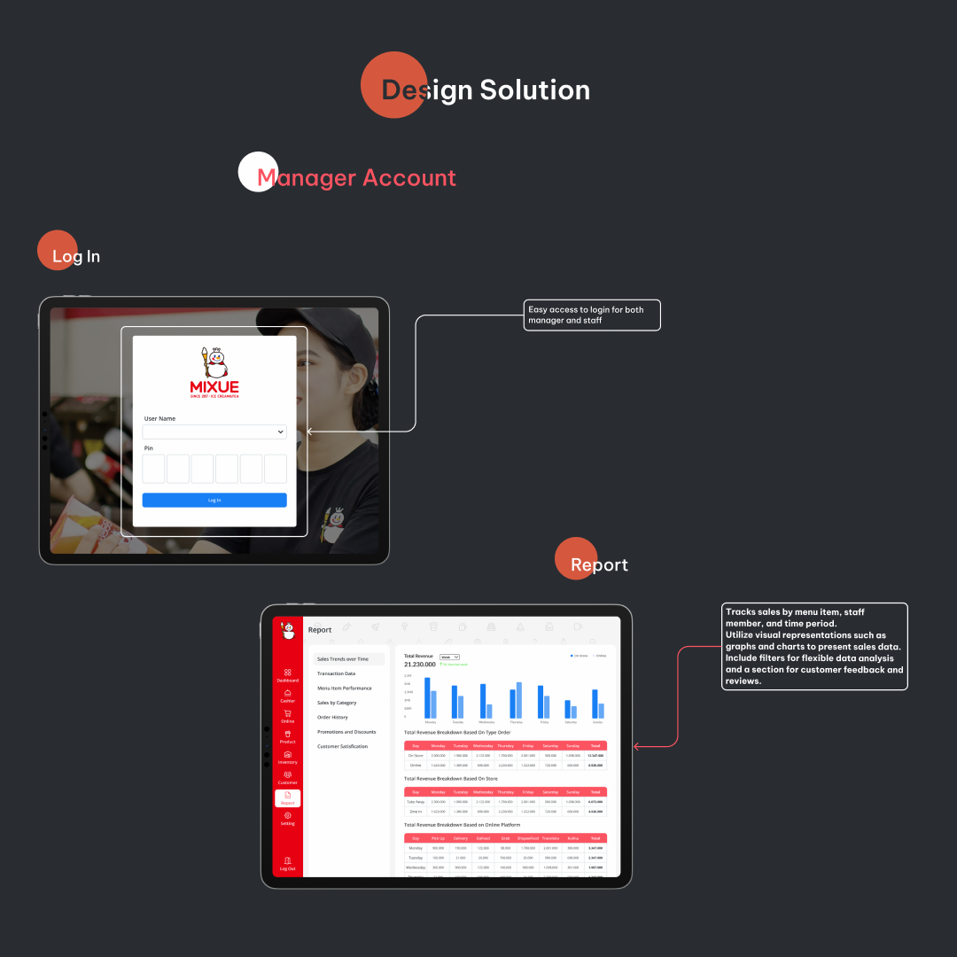 Redesign Point-of-Sale Dashboard by Fariz Mirza Abdillah on Dribbble