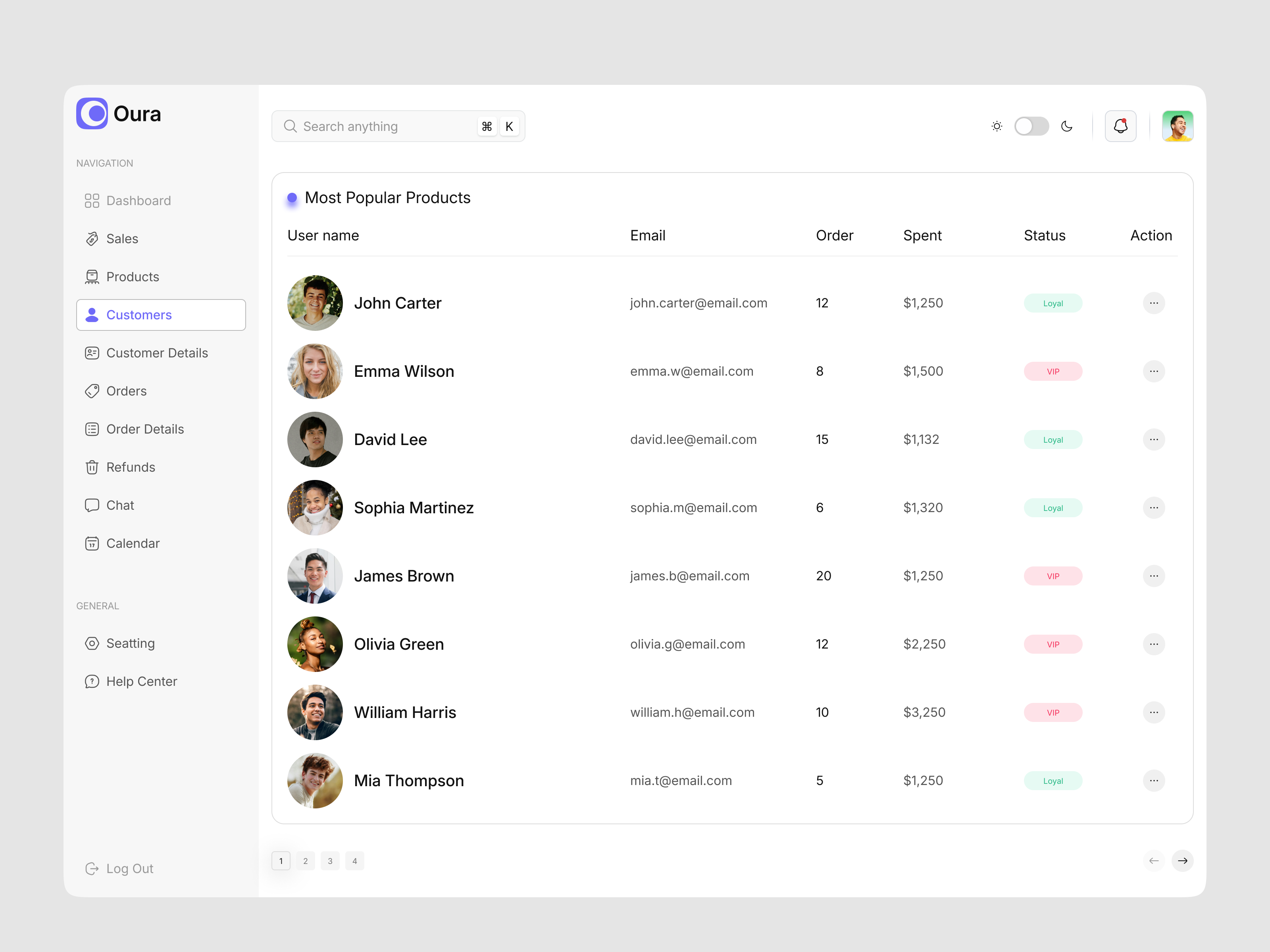 E-commerce Admin Dashboard UI – Customers & Product Management by ilias ...
