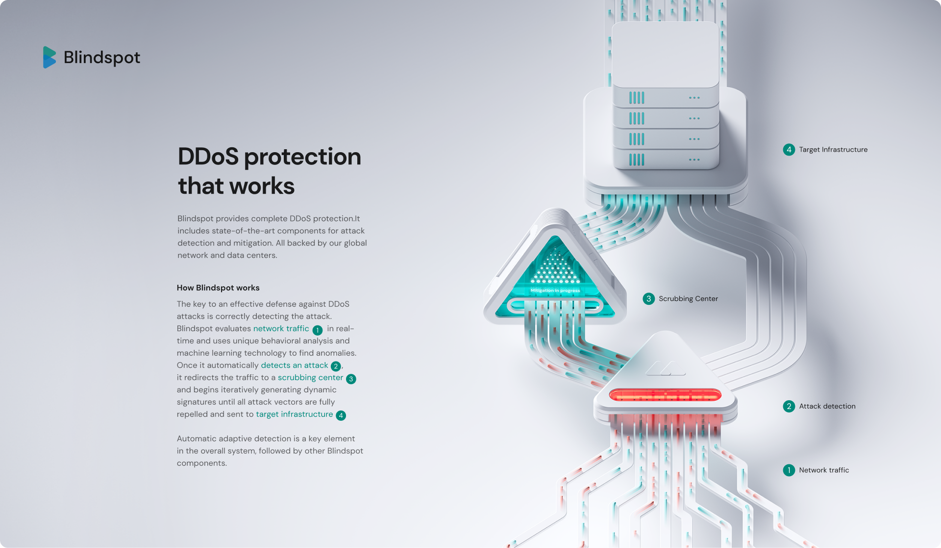 Blindspot: cybersecurity platform by 2FRESH on Dribbble