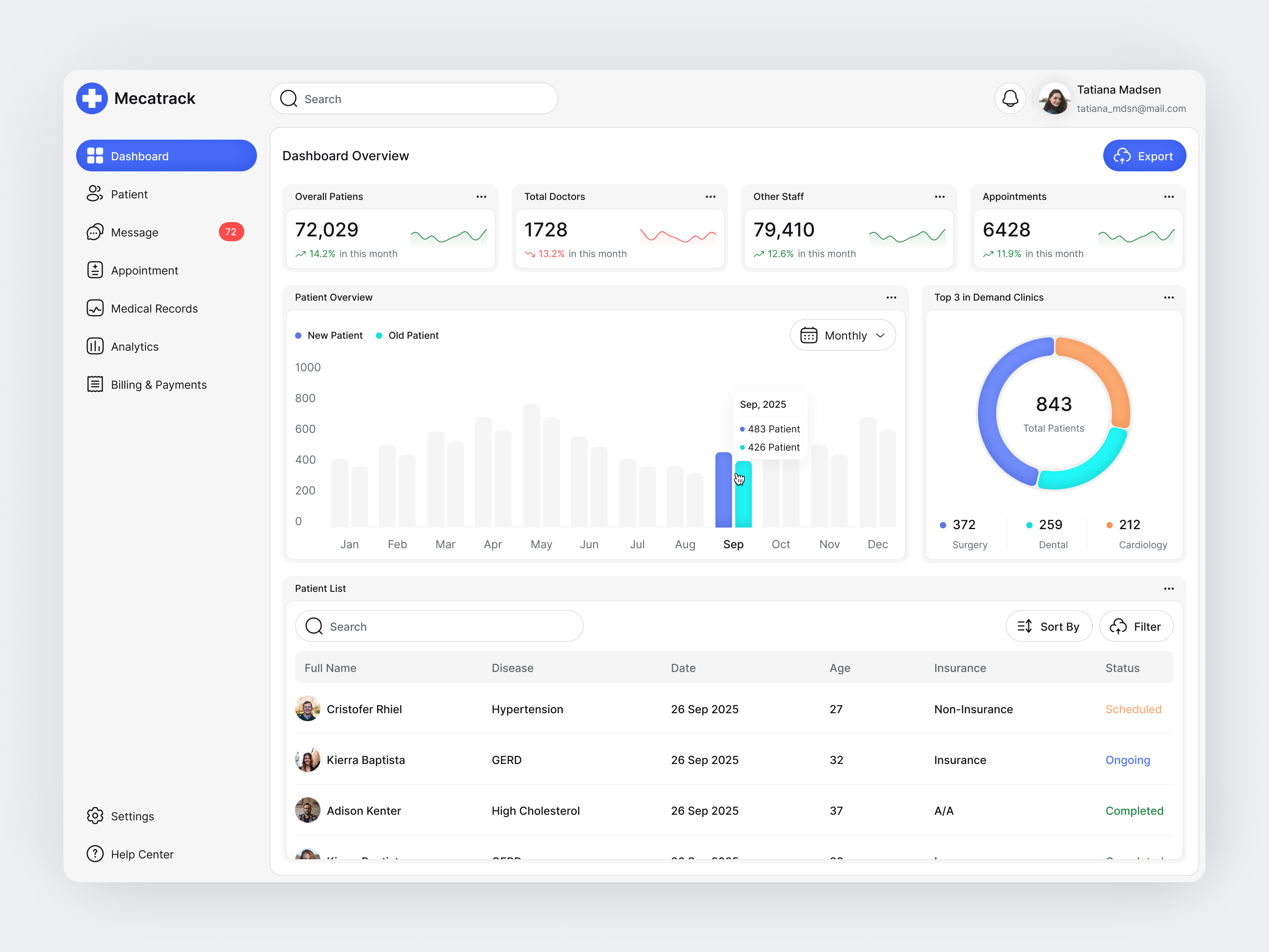 Hire a Top Designer for dashboard | Dribbble