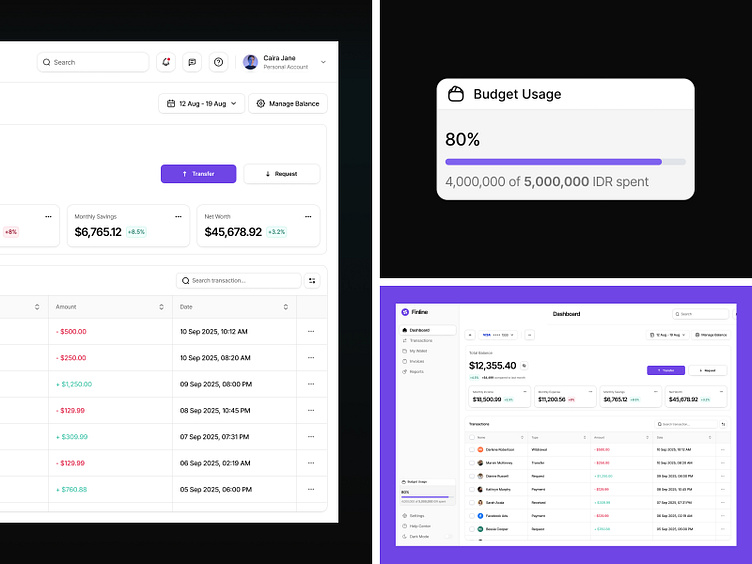 Finline - Financial Dashboard by Unpixel UI/UX for Unpixel Design on ...