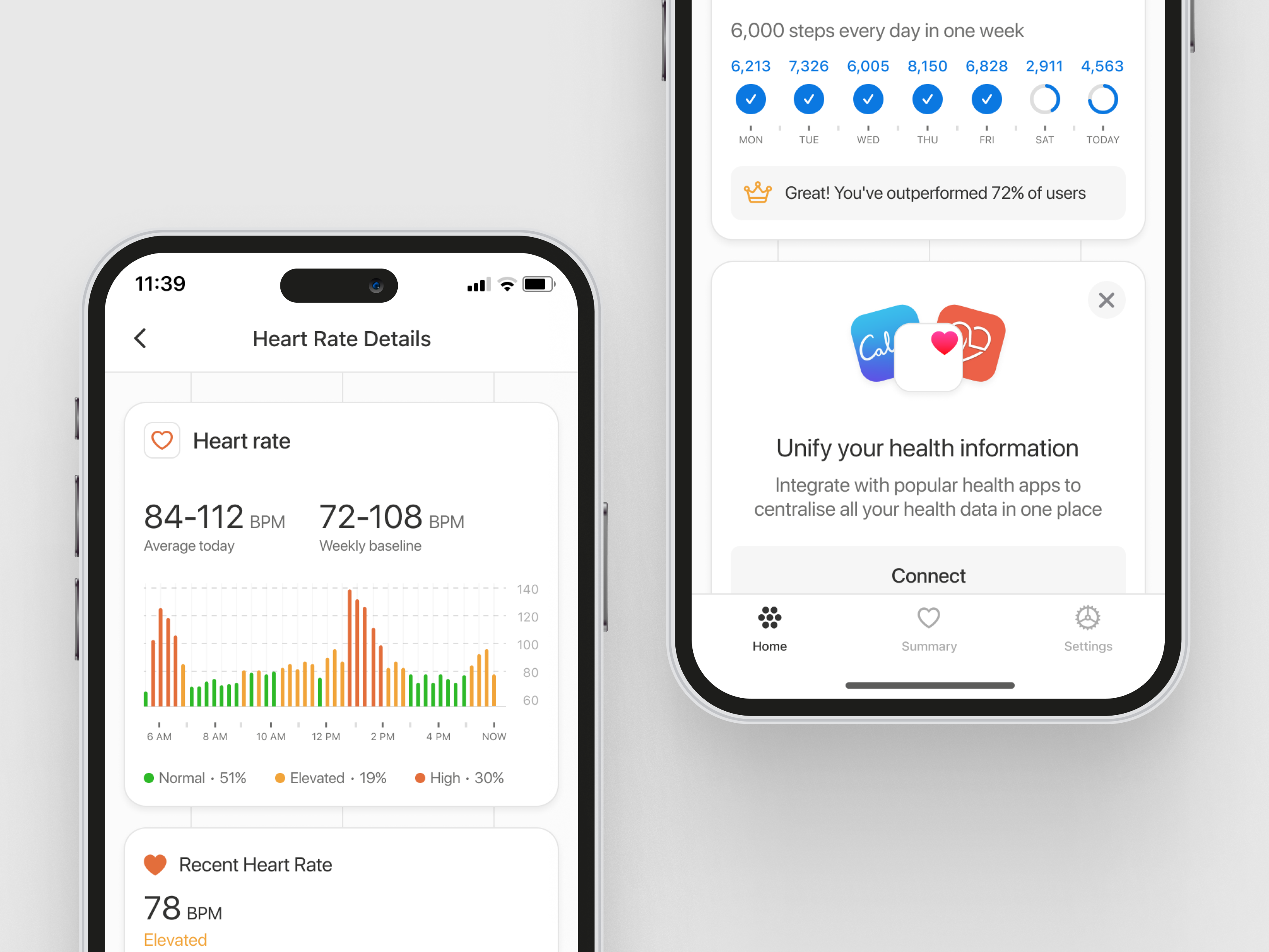 Health Statistics - Mobile App by Daria Moroz for Fireart Studio on ...
