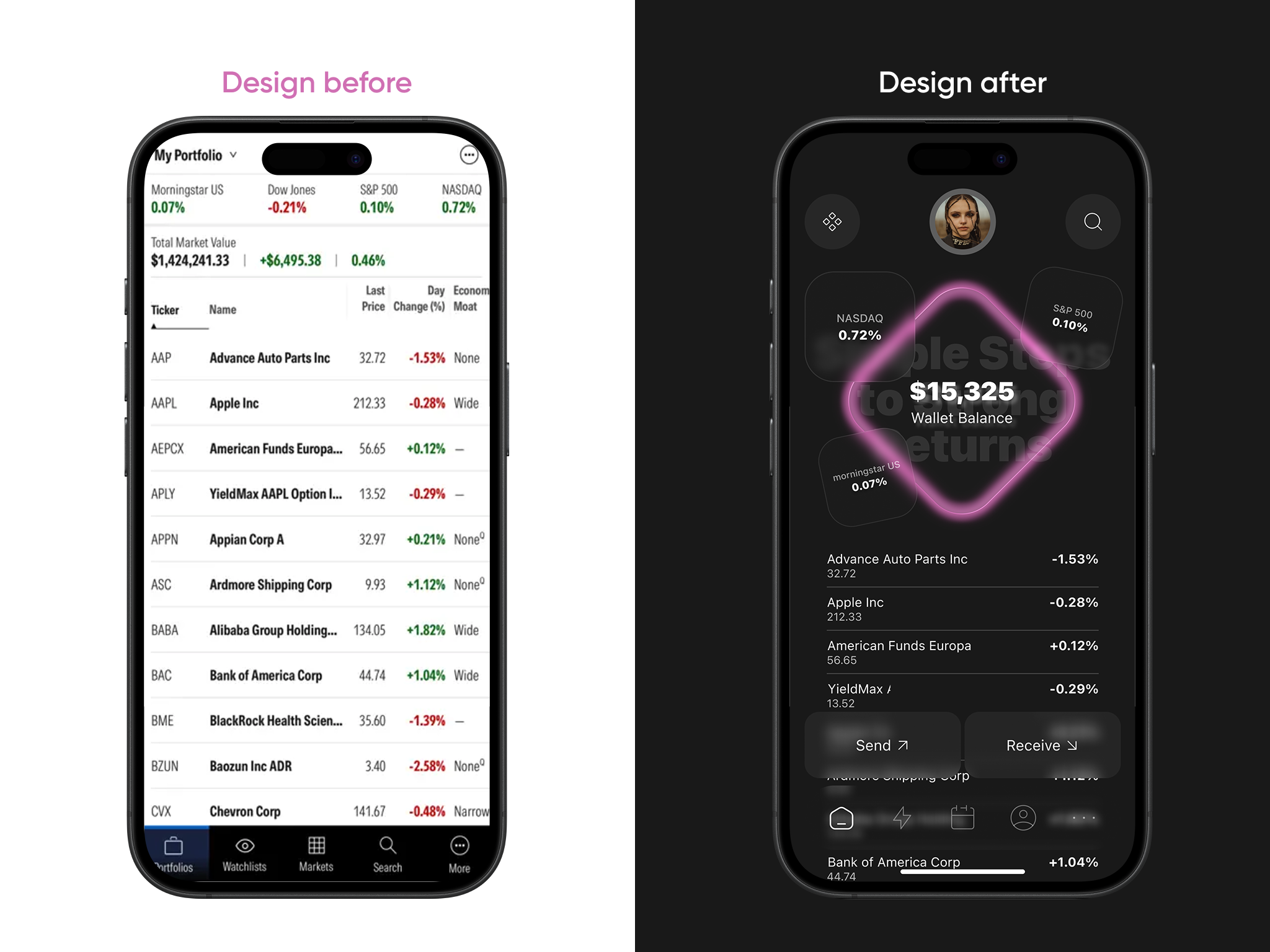 Finance Mobile iOS App Redesign by Purrweb UI/UX Agency on Dribbble