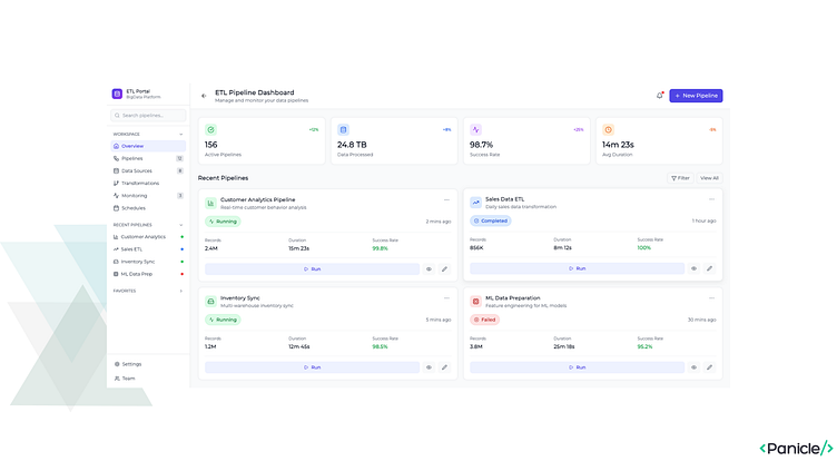 ETL Pipeline Dashboard by Panicle Tech by Panicle Tech on Dribbble