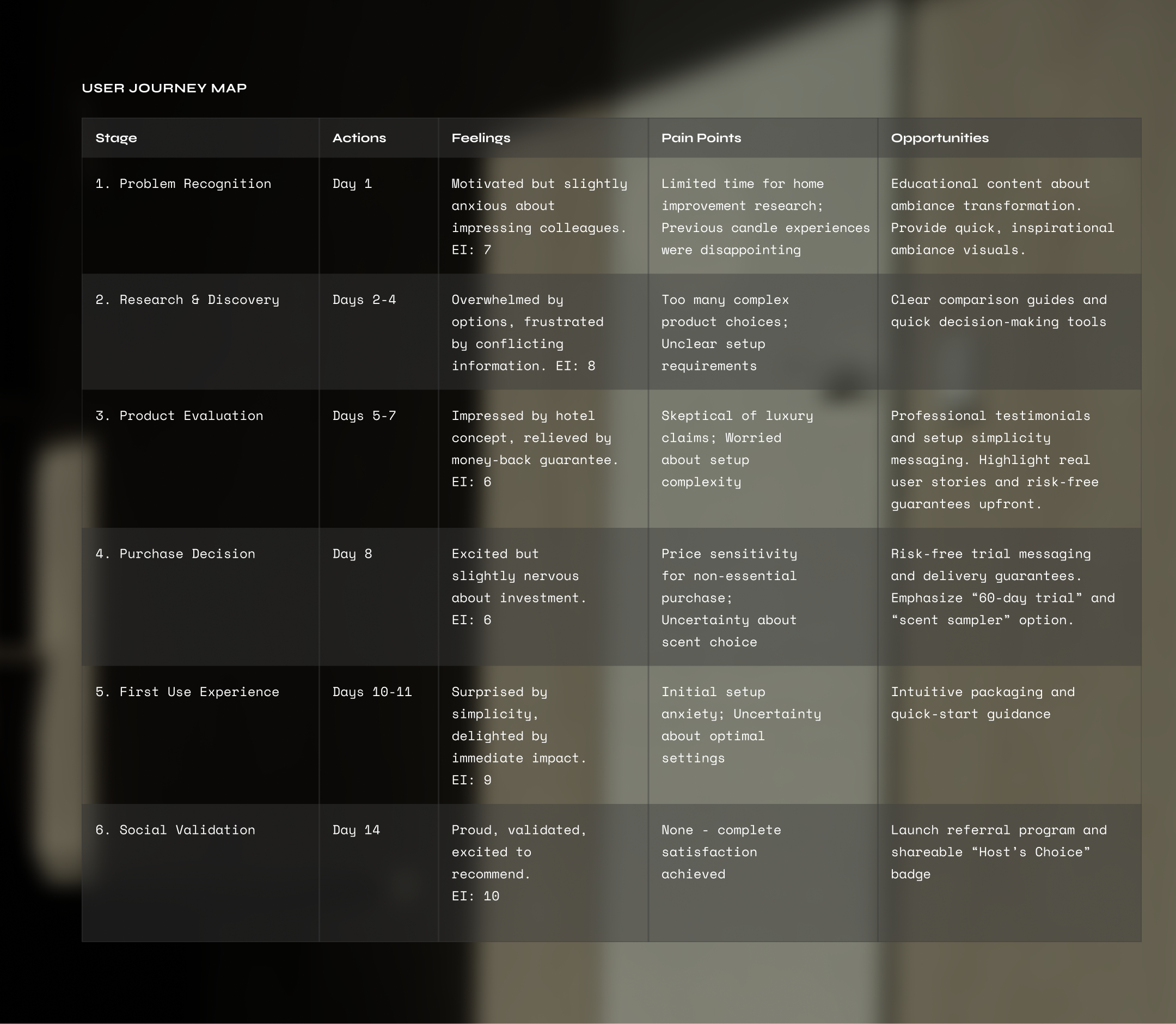 Effortless Luxury: Redesigning Aether Haus’s Landing Experience by Iulian Lupu on Dribbble
