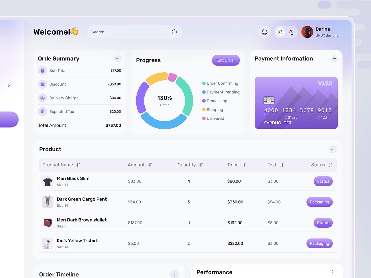 E-commerce Dashboard UI by Md Arafat Rahman on Dribbble