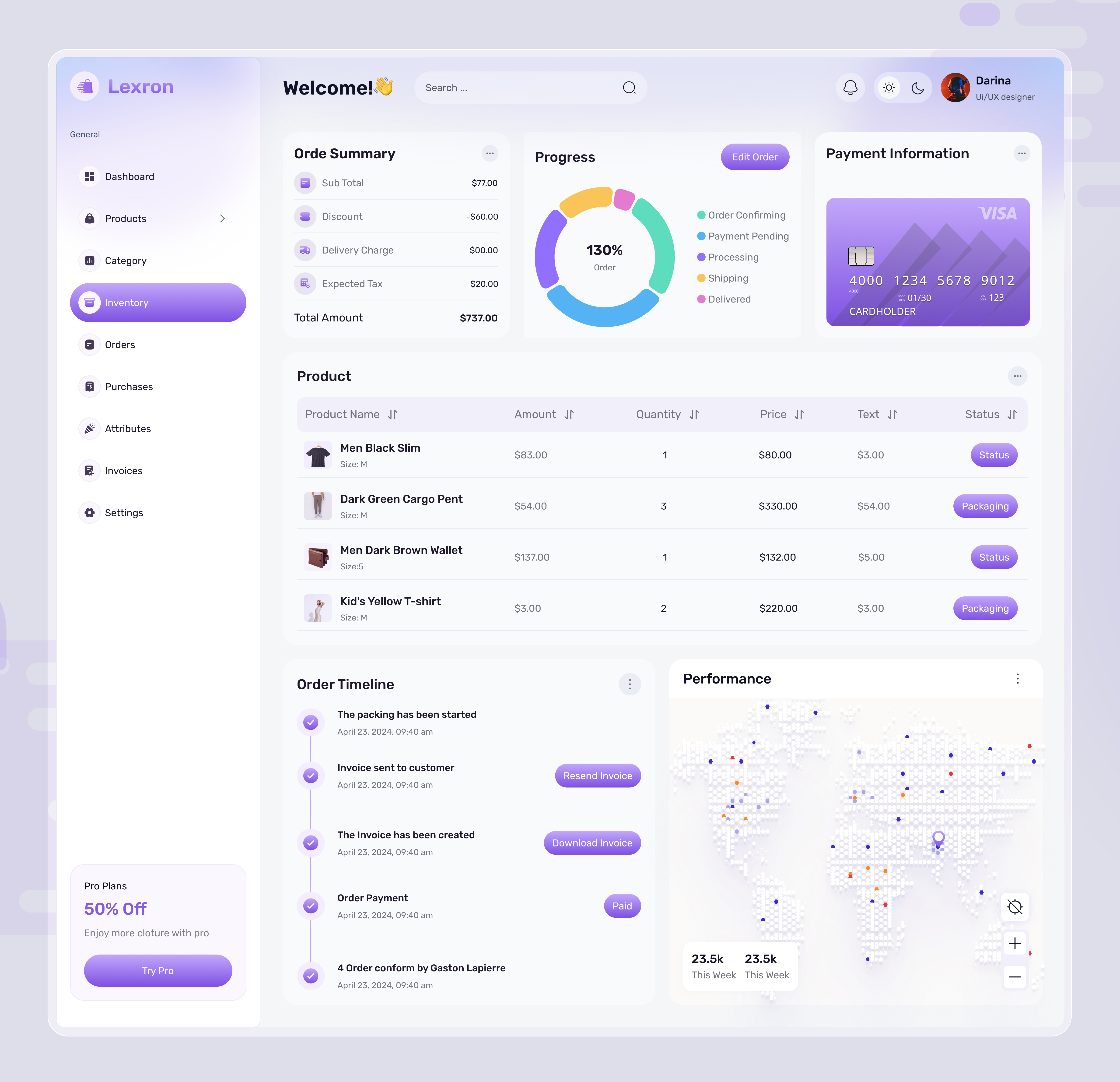 E-commerce Dashboard UI by Md Arafat Rahman on Dribbble