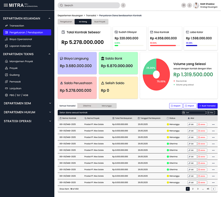 Management Admin Dashboard by Bagus Muhammad Afif on Dribbble