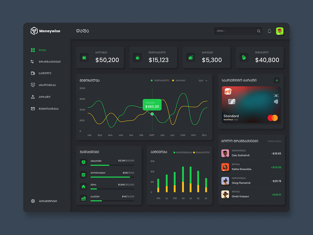 Browse thousands of Load Dashboard images for design inspiration | Dribbble Browse thousands of Load Dashboard images for design inspiration | Dribbble