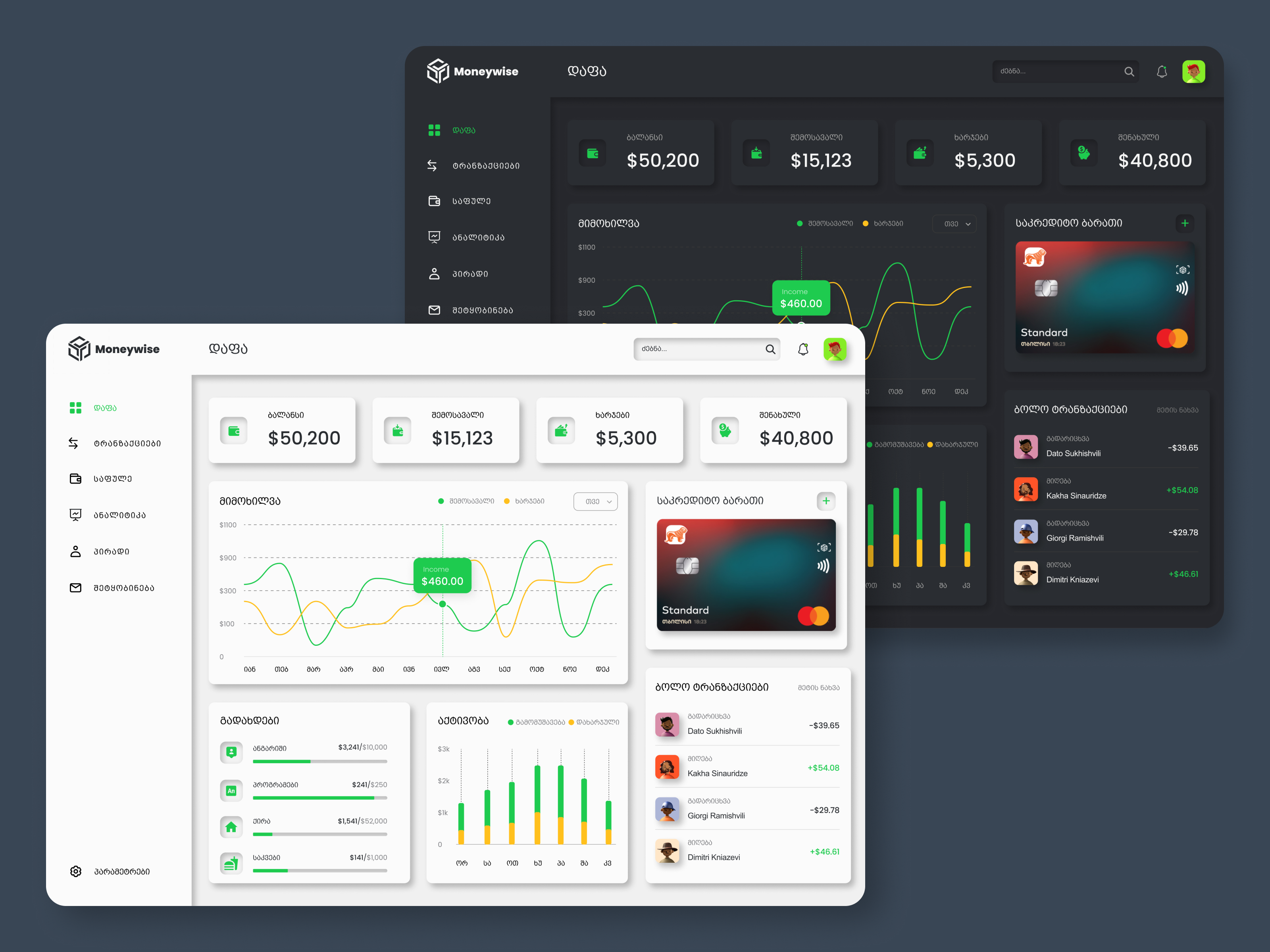 Money Management Dashboard Concept by Giorgi jokhadze on Dribbble