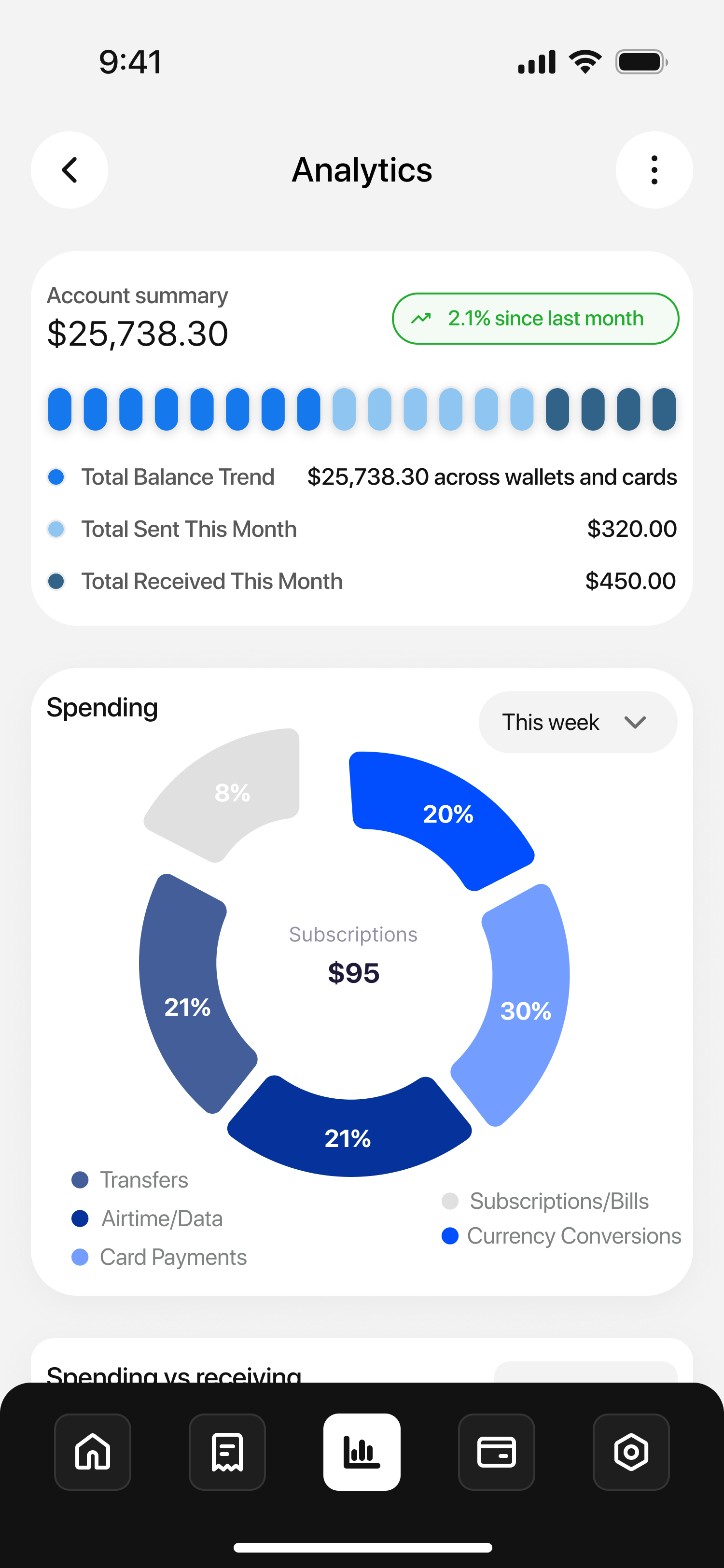 Lumo - Fintech Mobile app by Wuraola Olaibi on Dribbble
