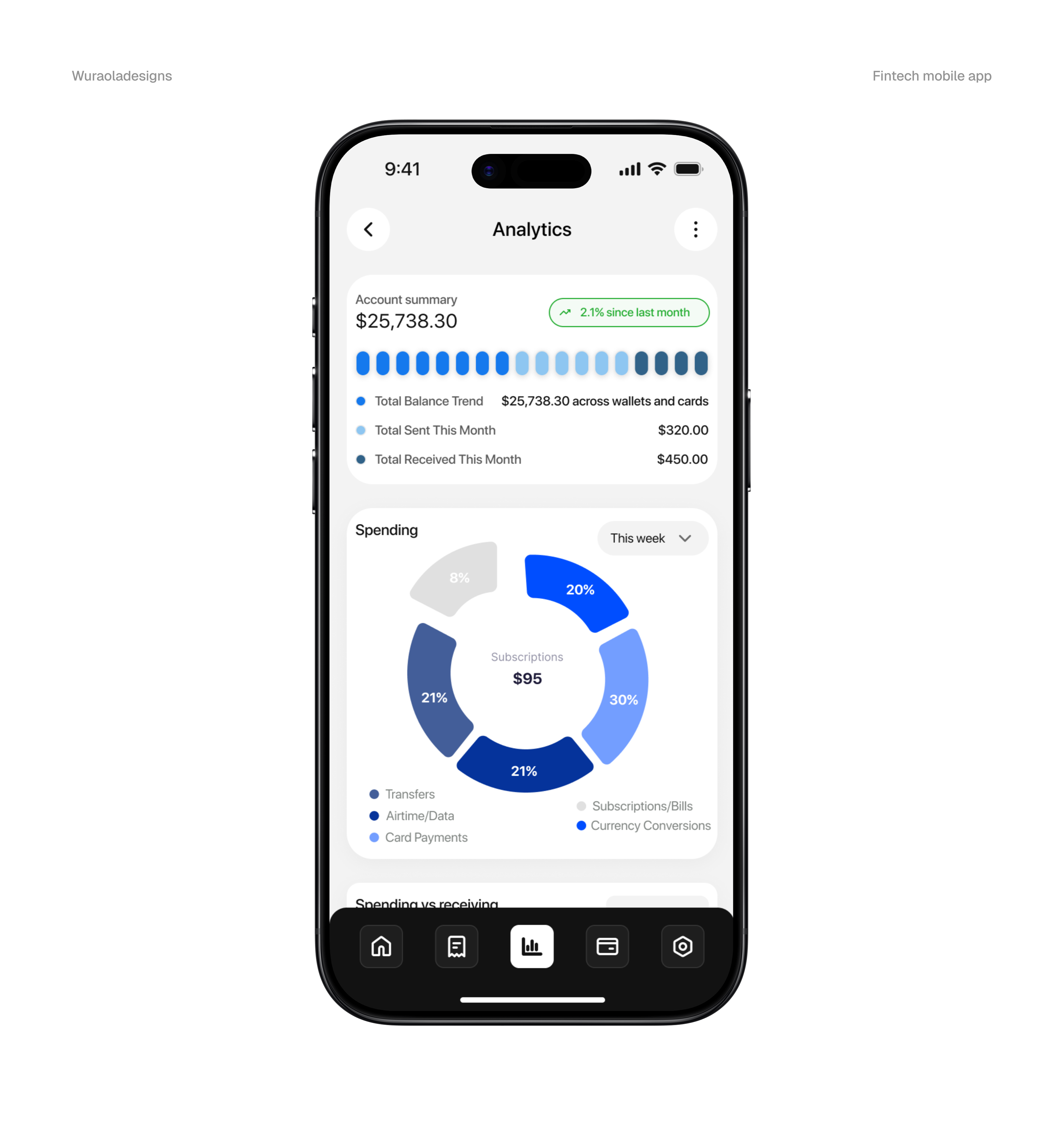 Lumo - Fintech Mobile app by Wuraola Olaibi on Dribbble