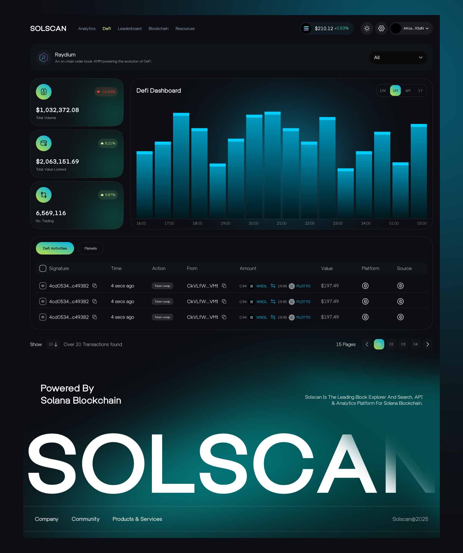 Solana Block Explorer UI by Md Abadul Biswas 🔥 on Dribbble