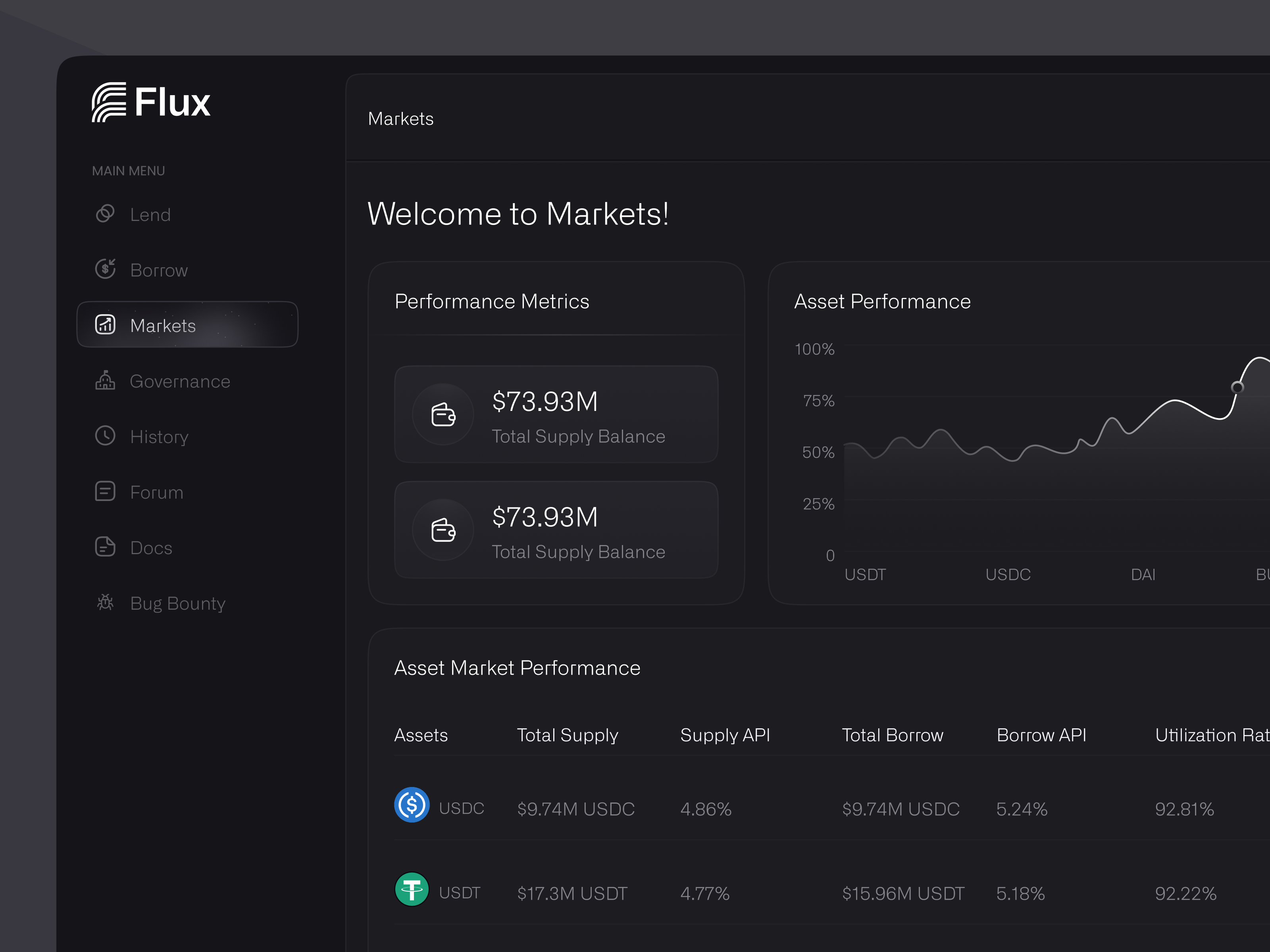 Finance Management Dashboard - Flux by Arafat Mahfuz on Dribbble