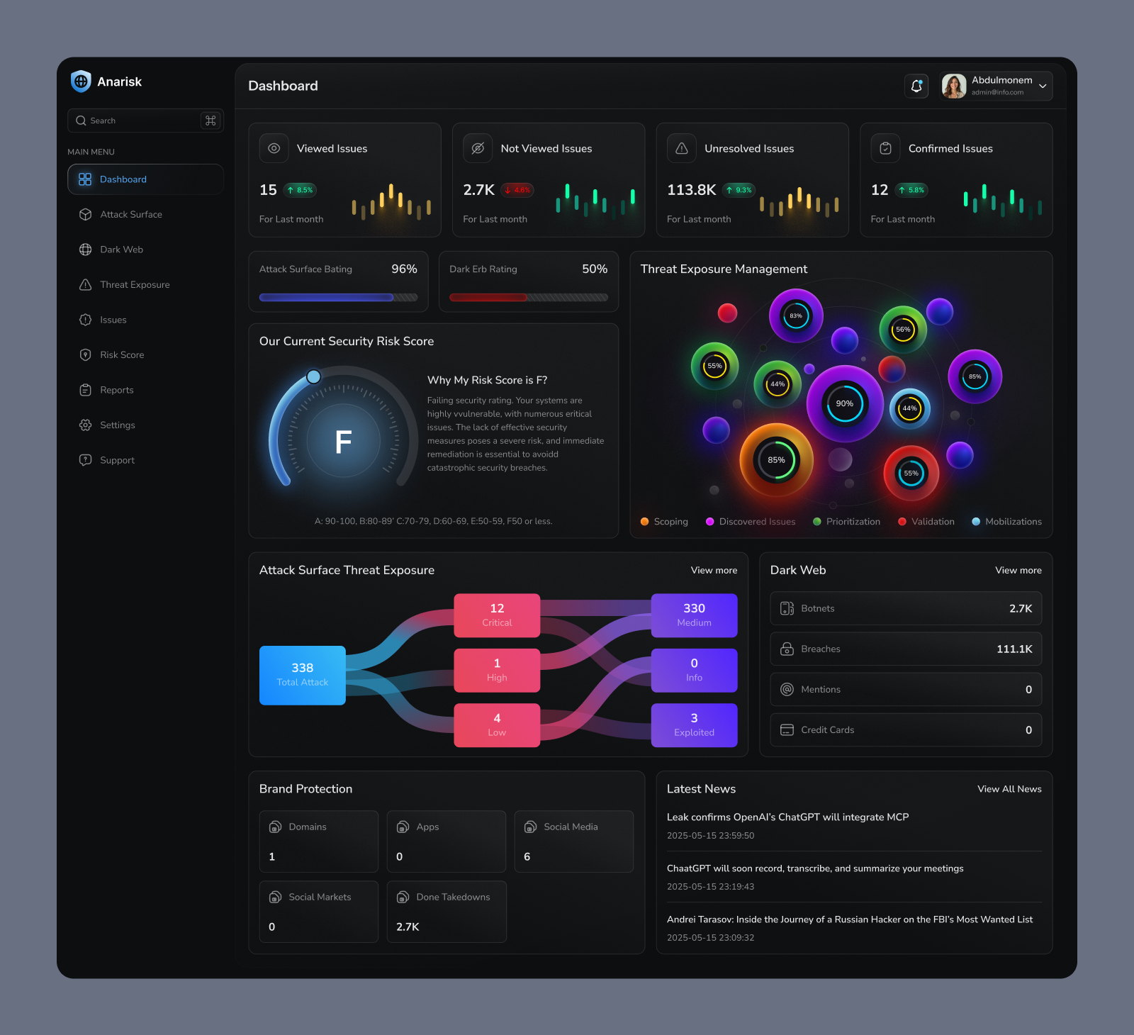 Anarisk - Cyber Security Dashboard by Yeasin Islam on Dribbble
