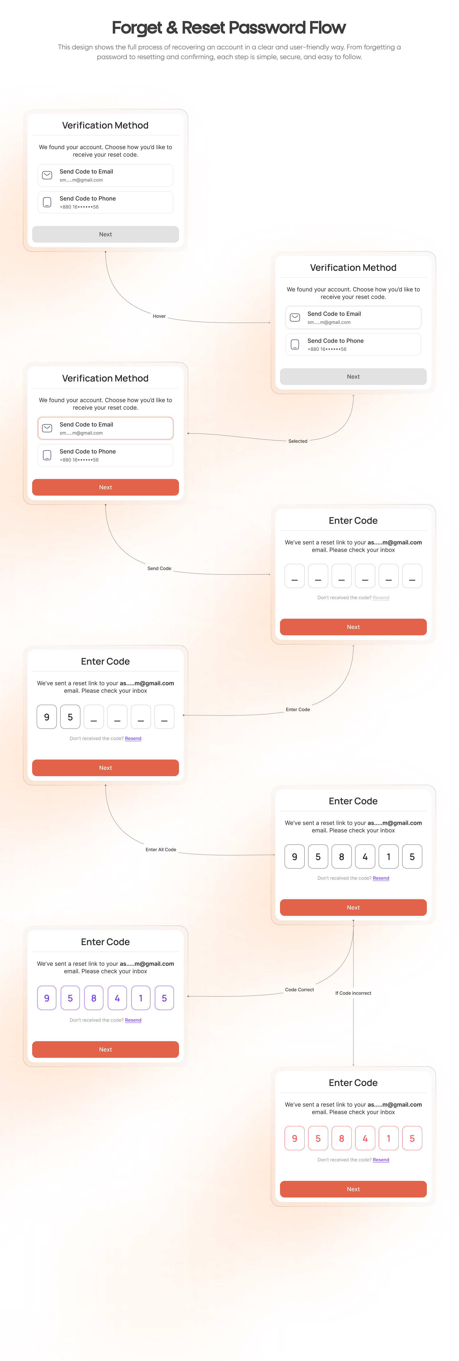 Forget & Reset Password Flow by Qmona on Dribbble