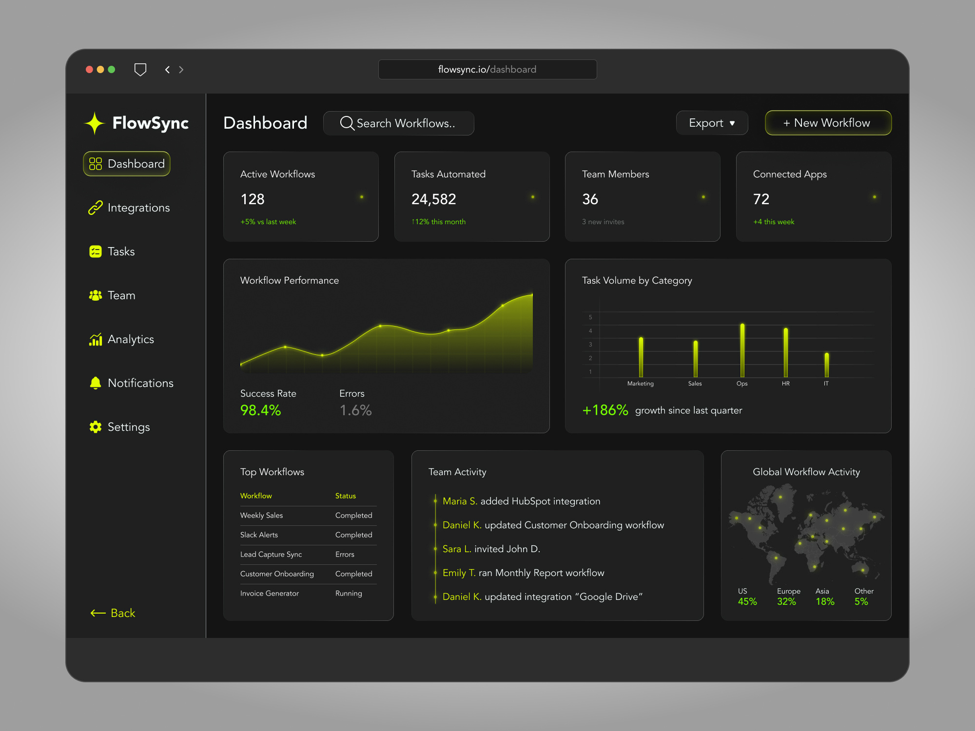 SaaS Model Dashboard UI Design by Hasan UI/UX on Dribbble