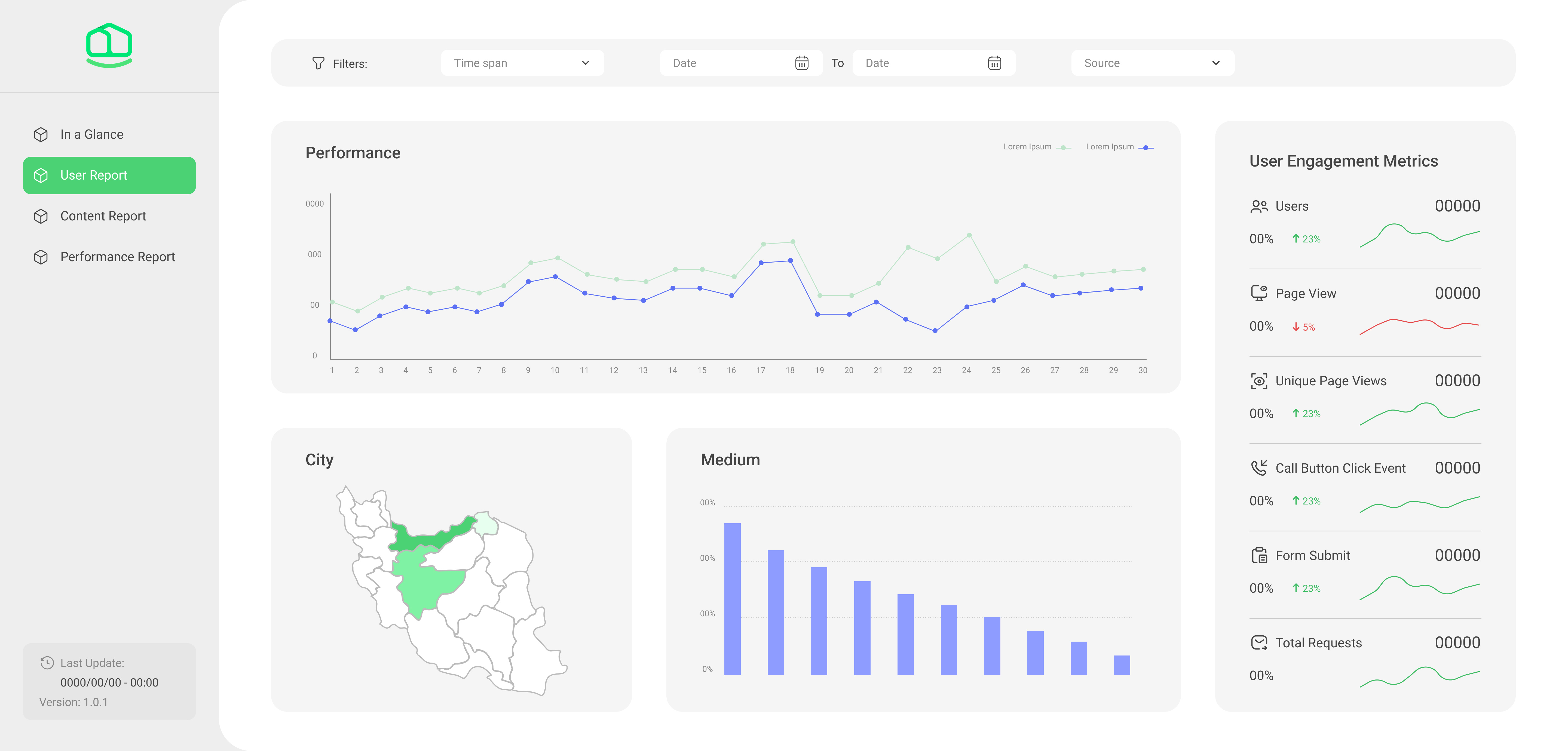 Comprehensive Performance Analytics Dashboard by Maedeh Asadi on Dribbble