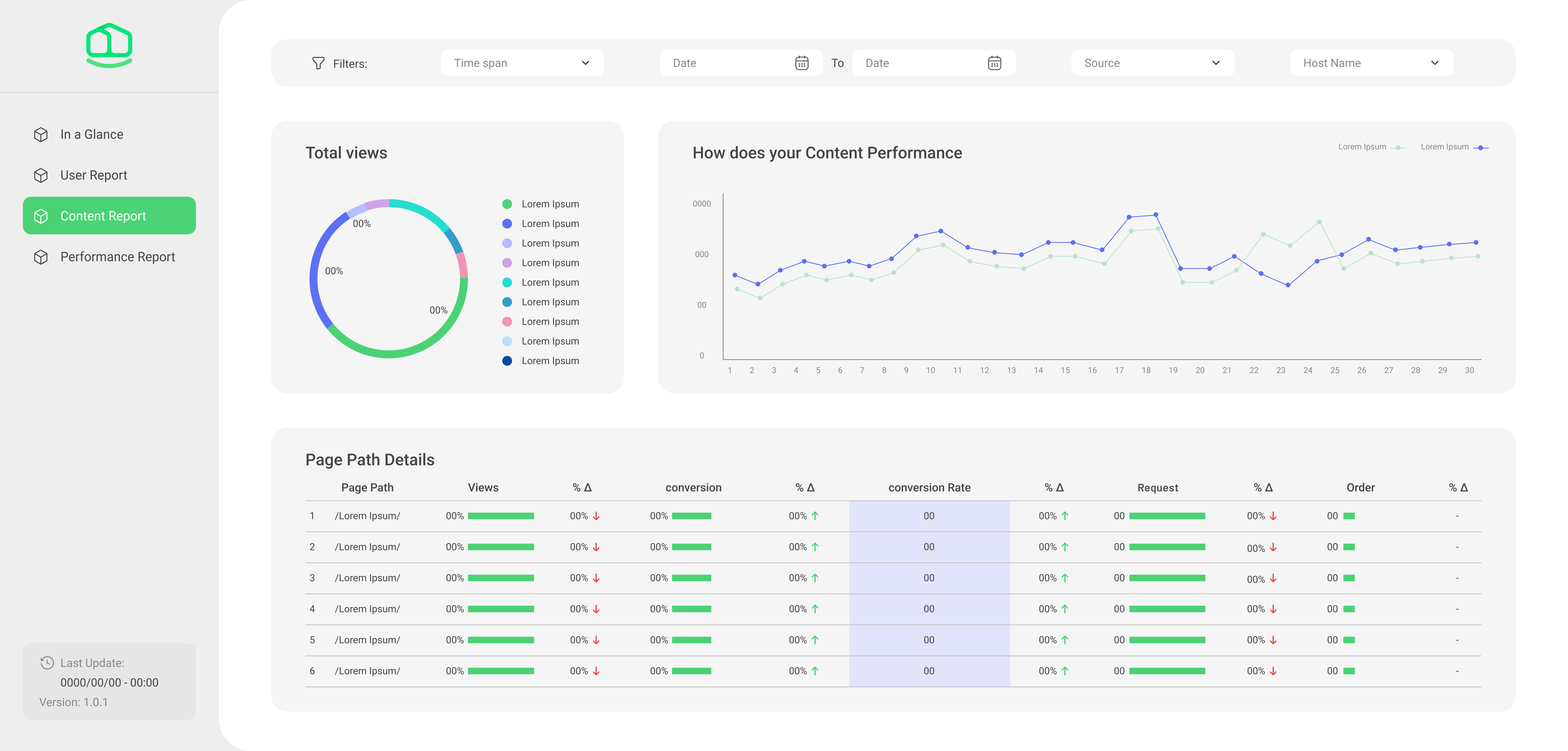 Comprehensive Performance Analytics Dashboard by Maedeh Asadi on Dribbble