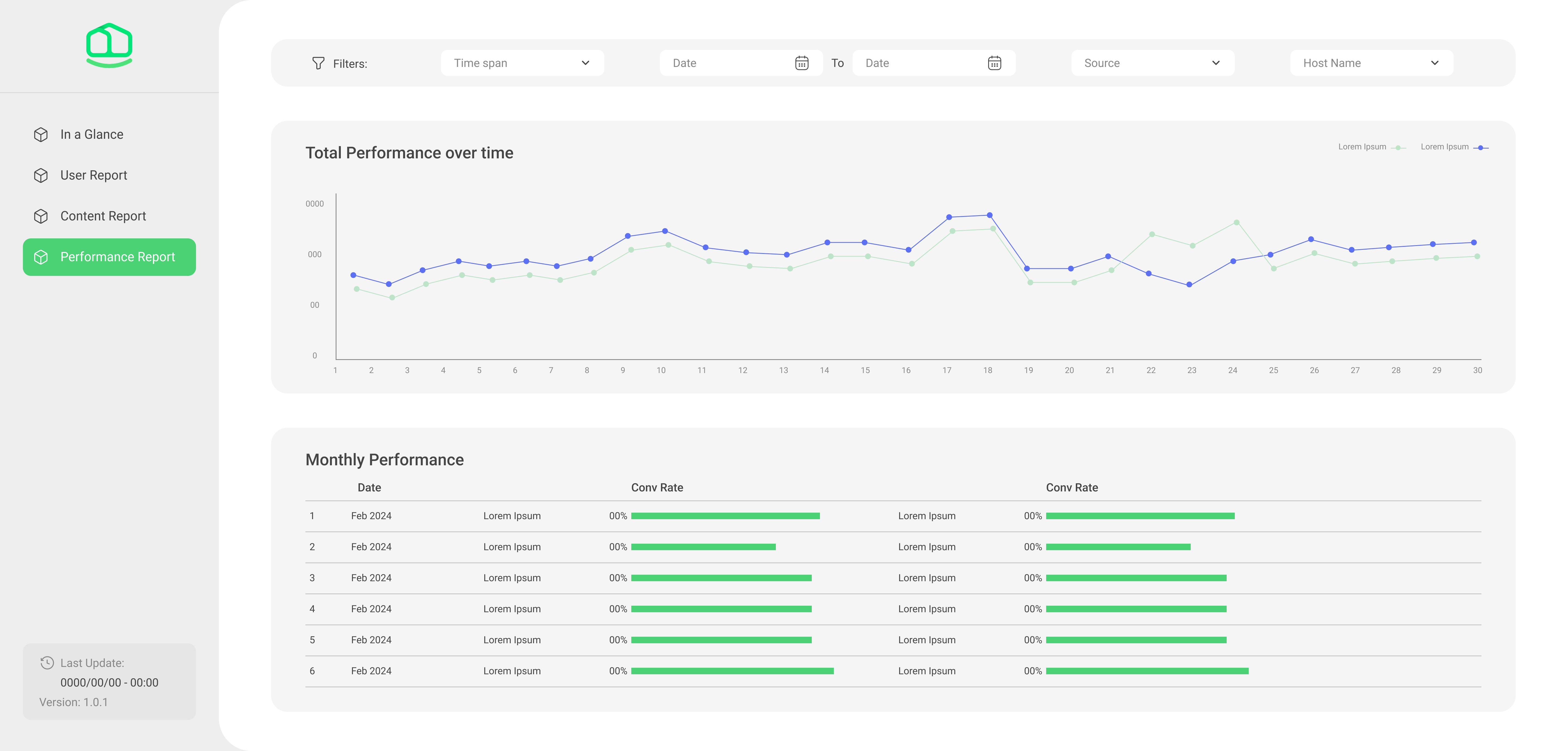 Comprehensive Performance Analytics Dashboard by Maedeh Asadi on Dribbble
