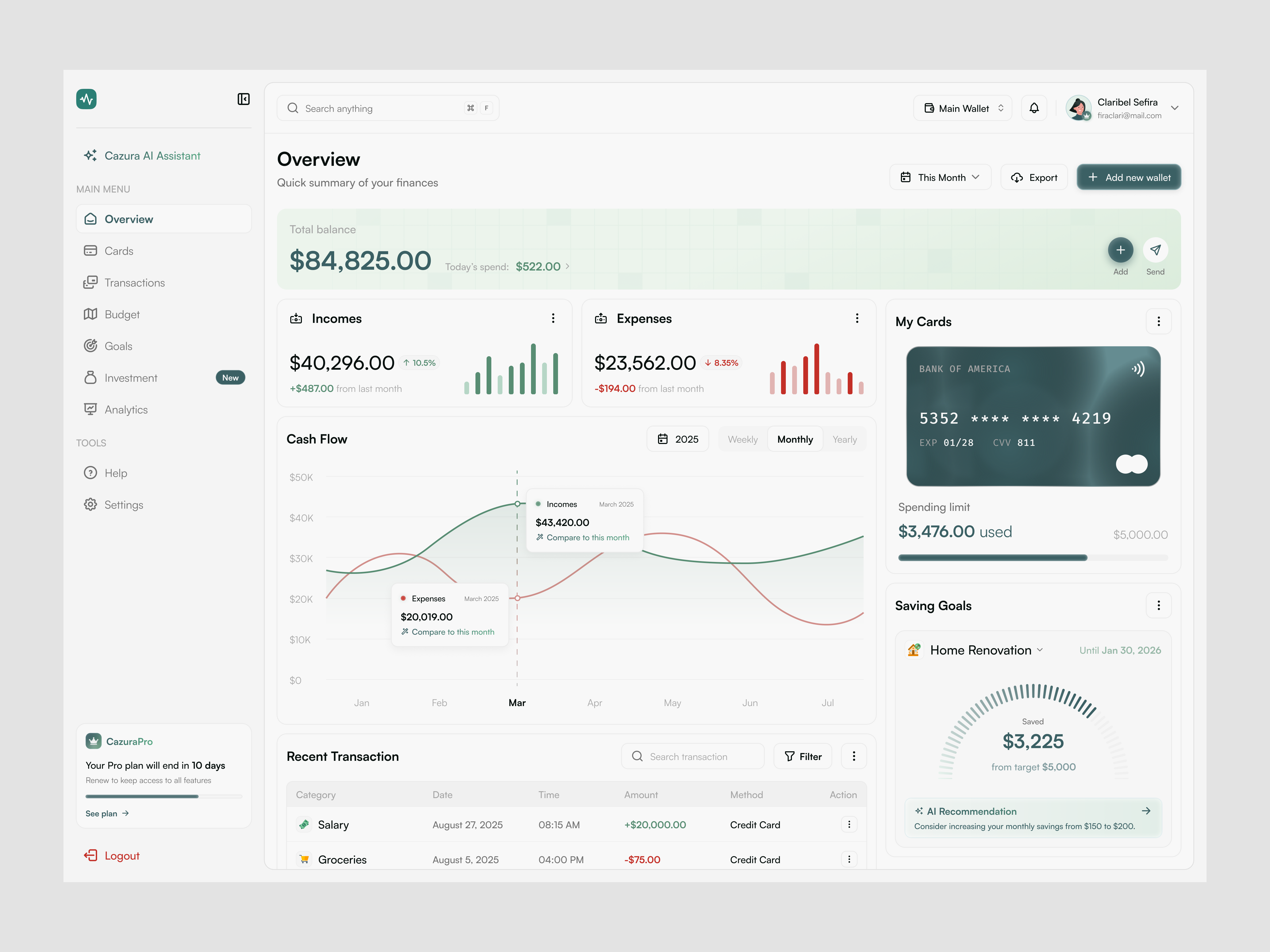 WeCare - Finance Dashboard by Abdullah Arshad on Dribbble