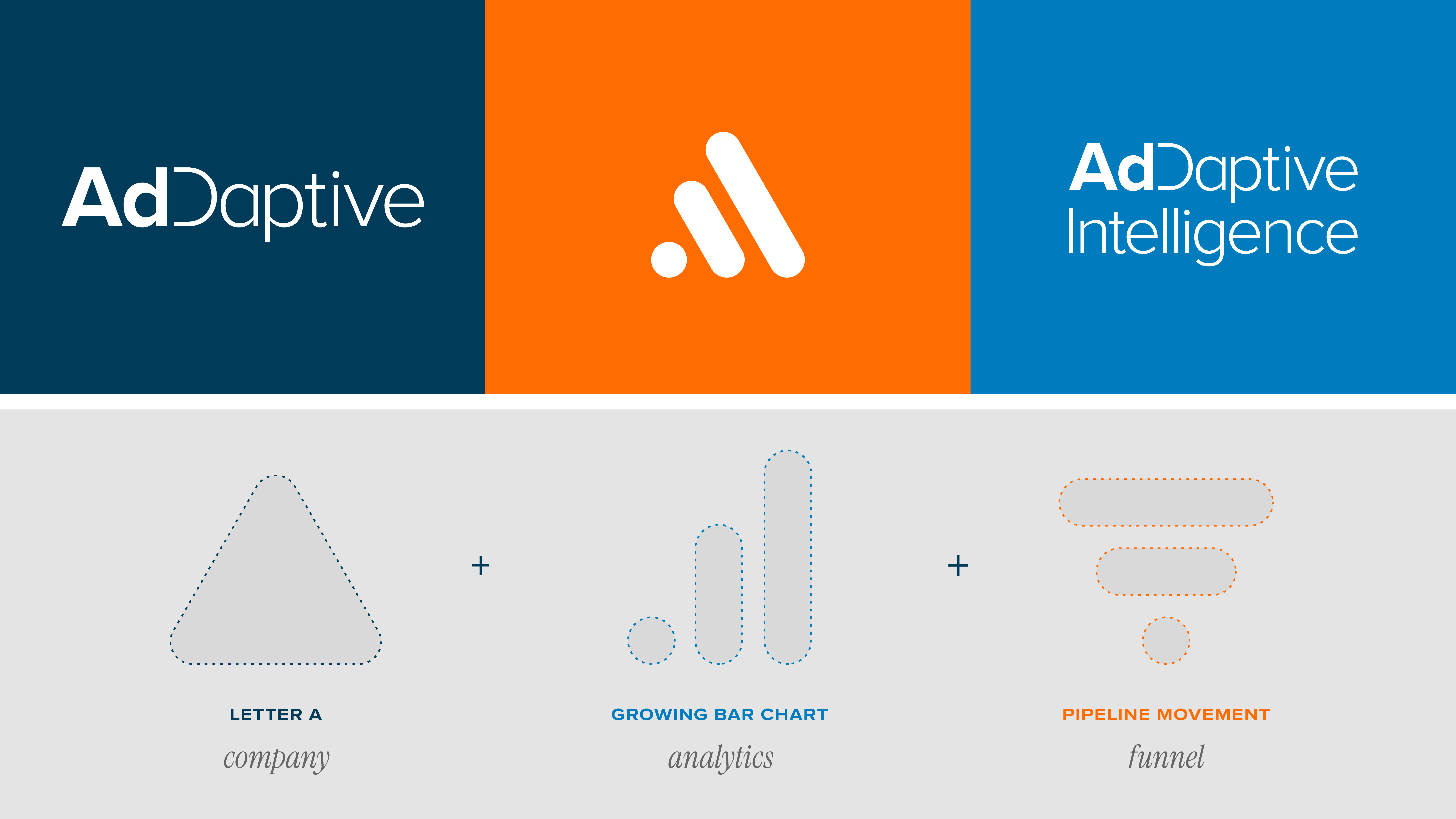 Logo • AdDaptive by Ali Pironti on Dribbble
