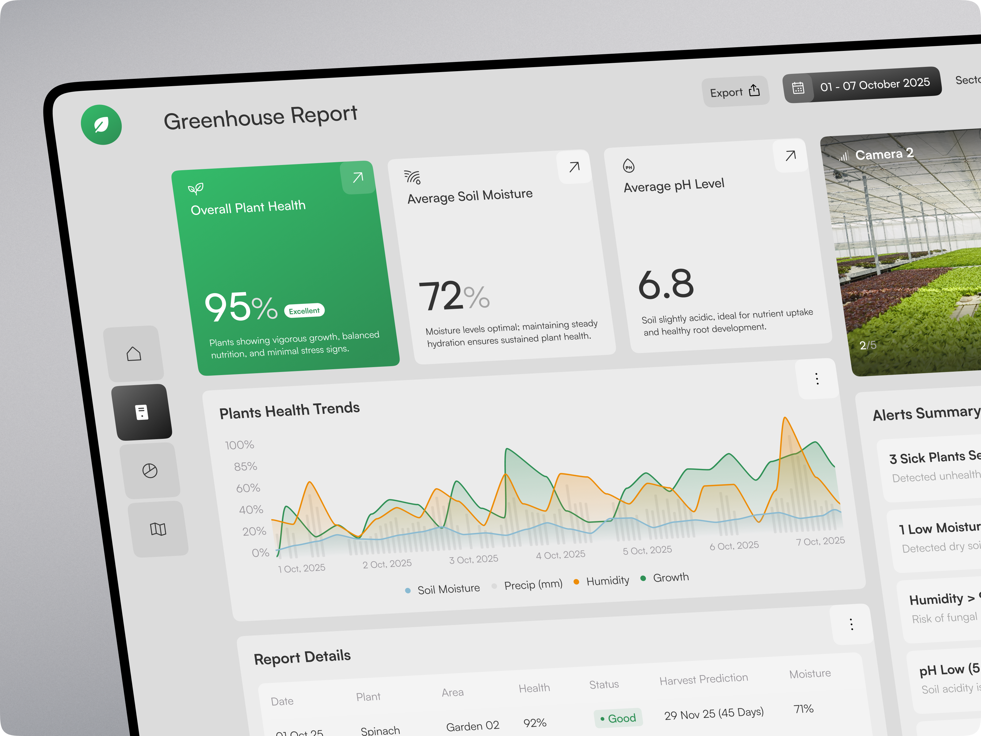 Smart Farm Dashboard - Report Page by Nija Design for Nija Works on ...