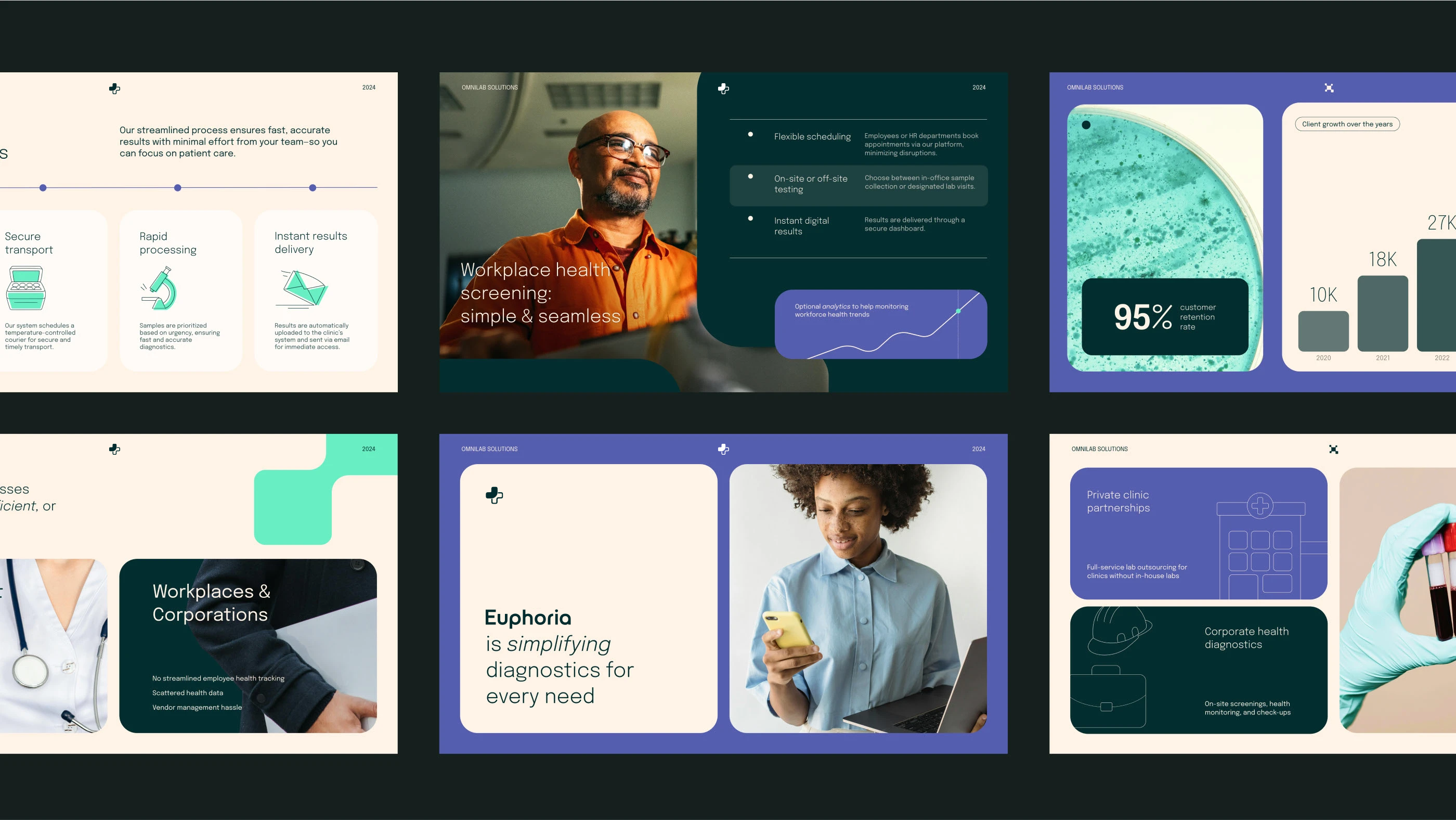 Healthcare UI/UX Presentation Design by Gabriel Coleman on Dribbble