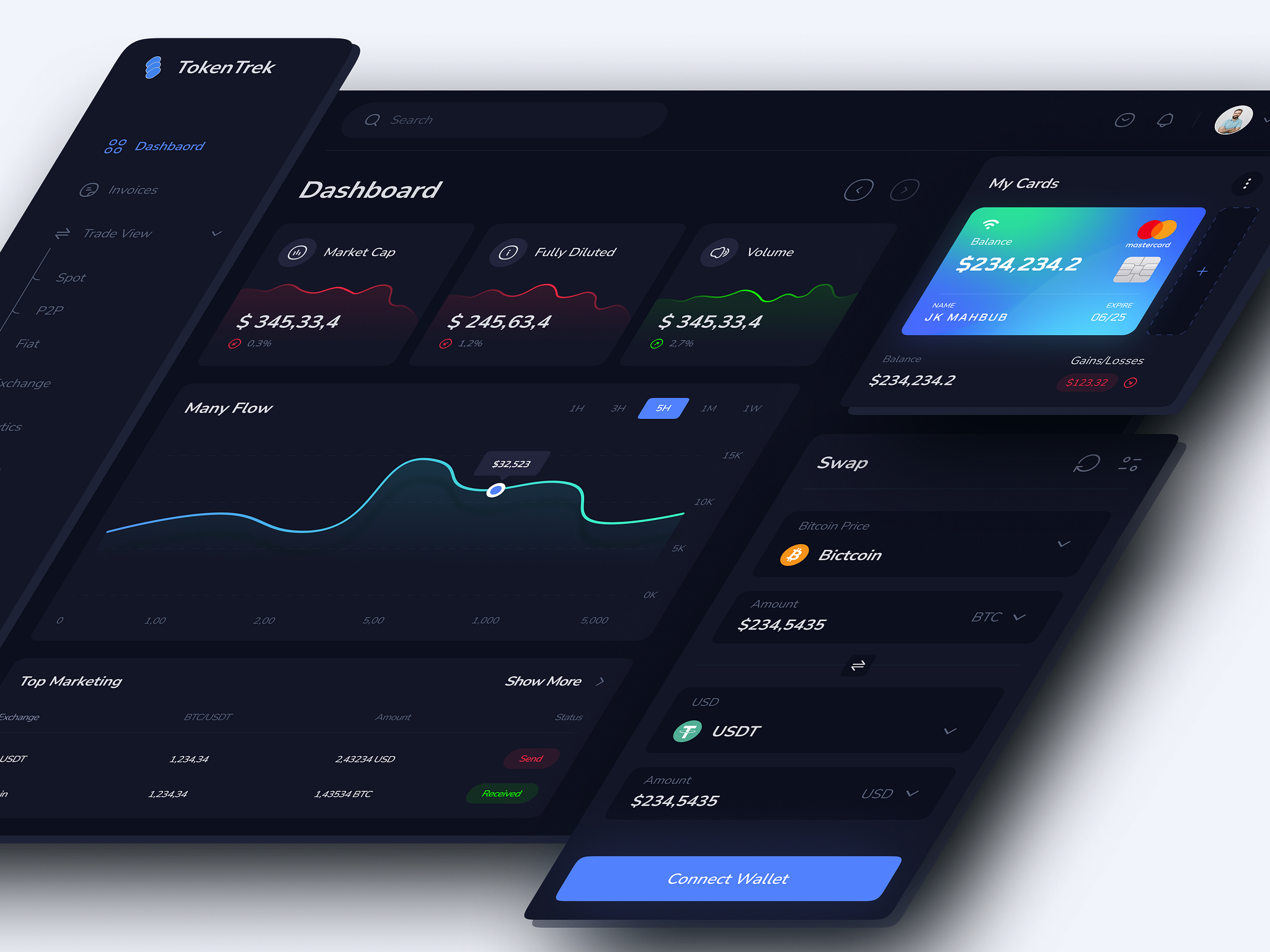 Exchange Dashboard Design by JK Mahbub on Dribbble